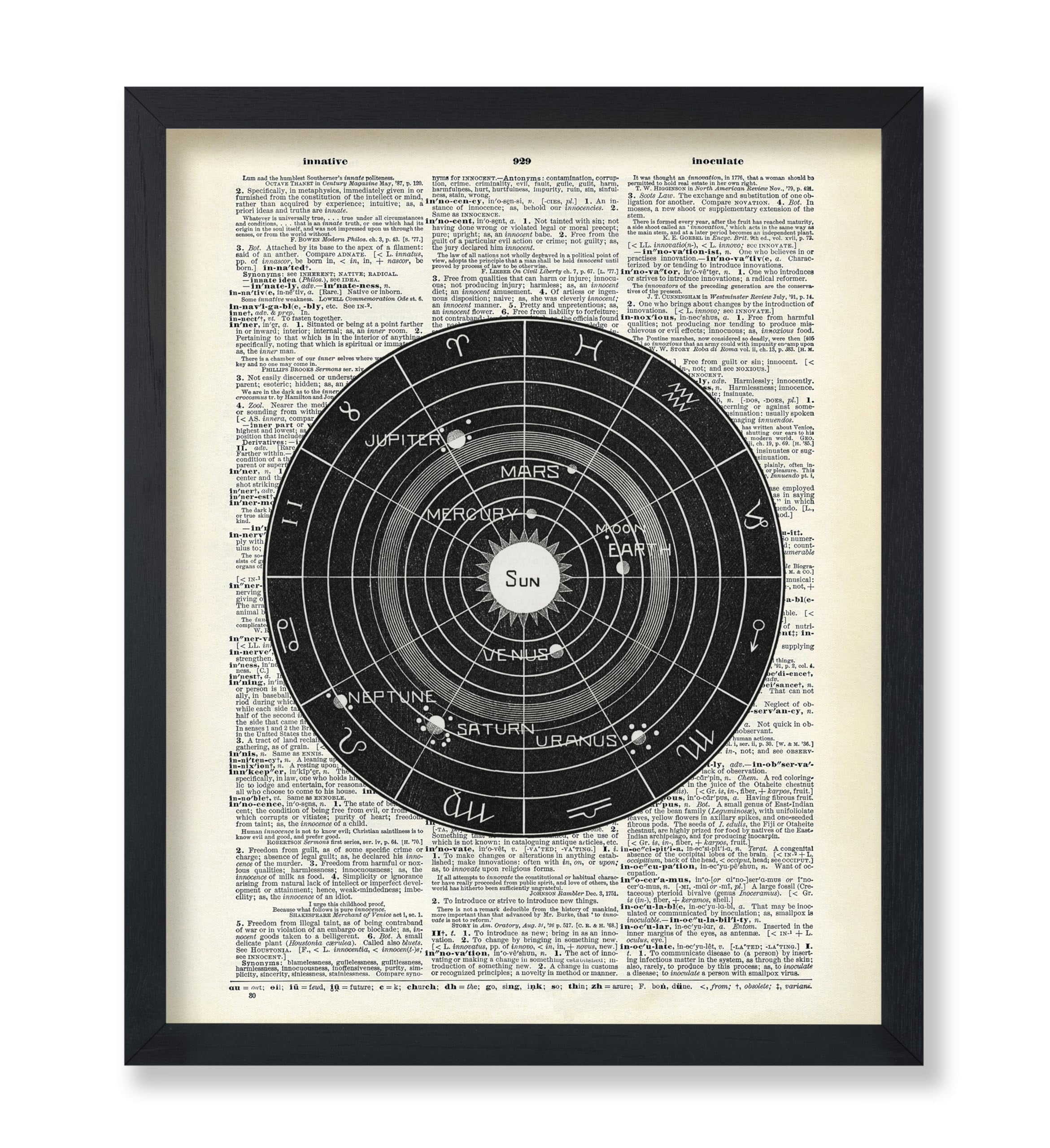 Poster Master Dictionary Art Poster - Retro Astrology Chart Print ...