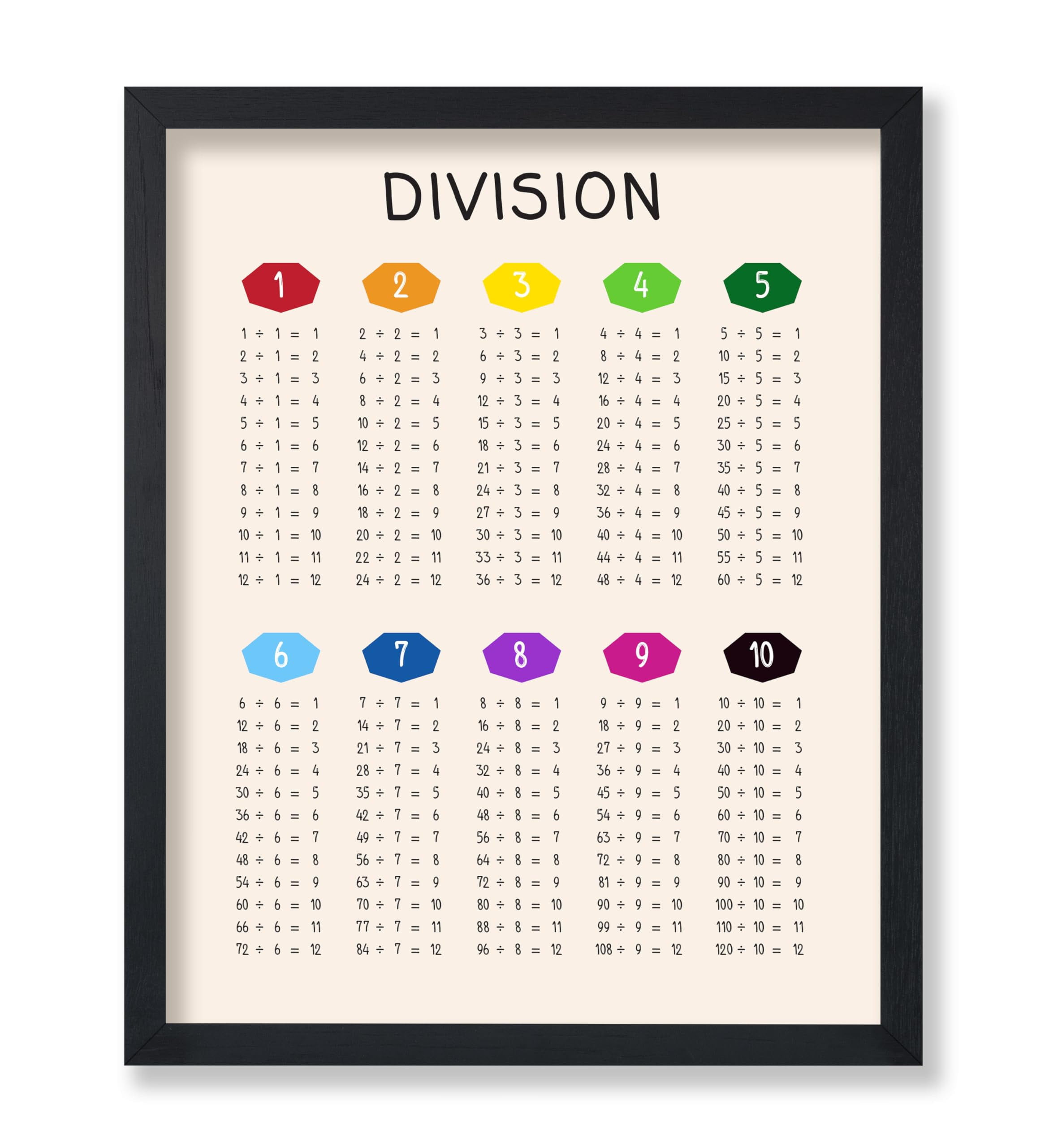 Poster Master Division Poster - Mathematics Print - Learning Materials ...