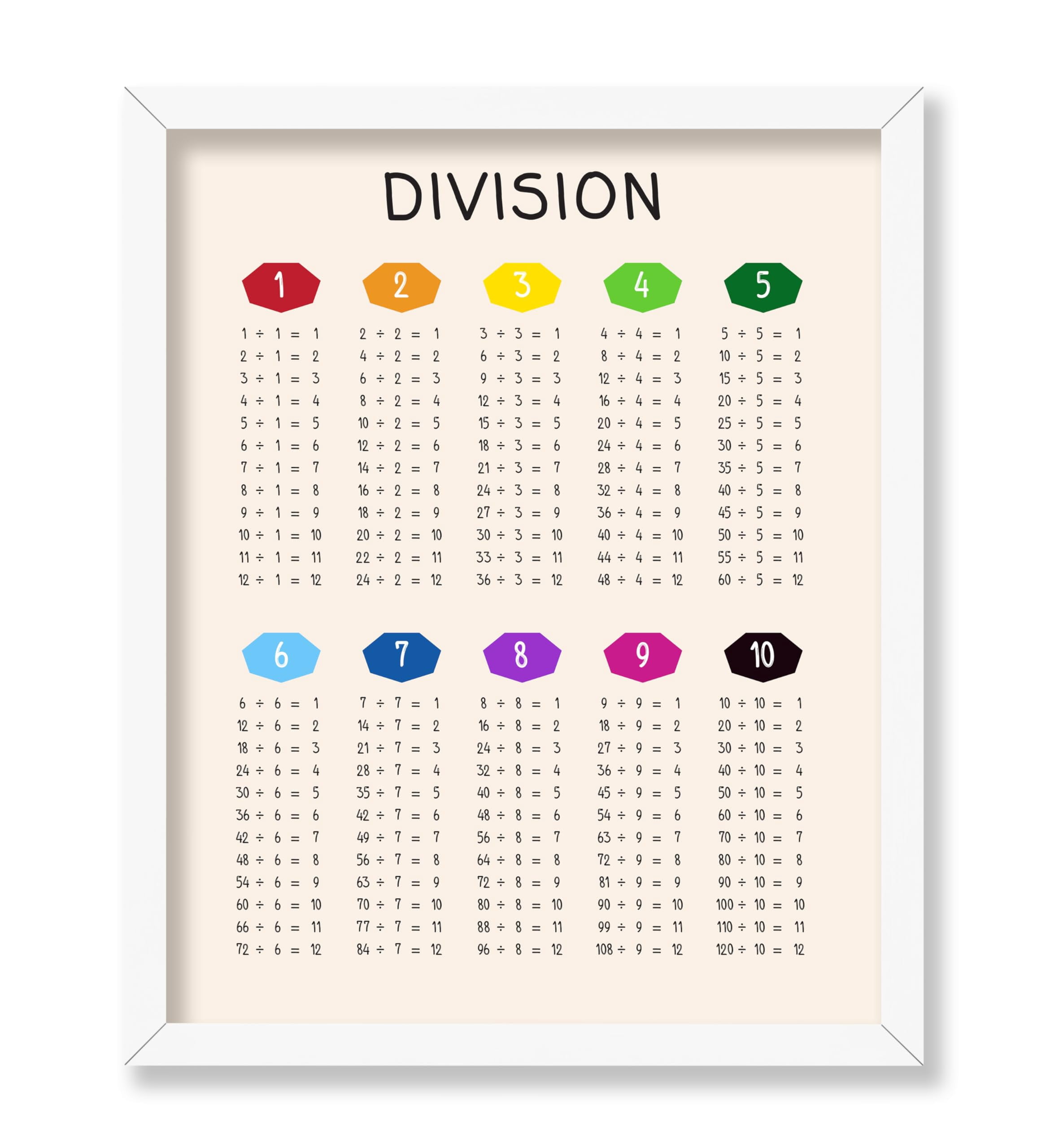 Poster Master Division Poster - Mathematics Print - Learning Materials ...