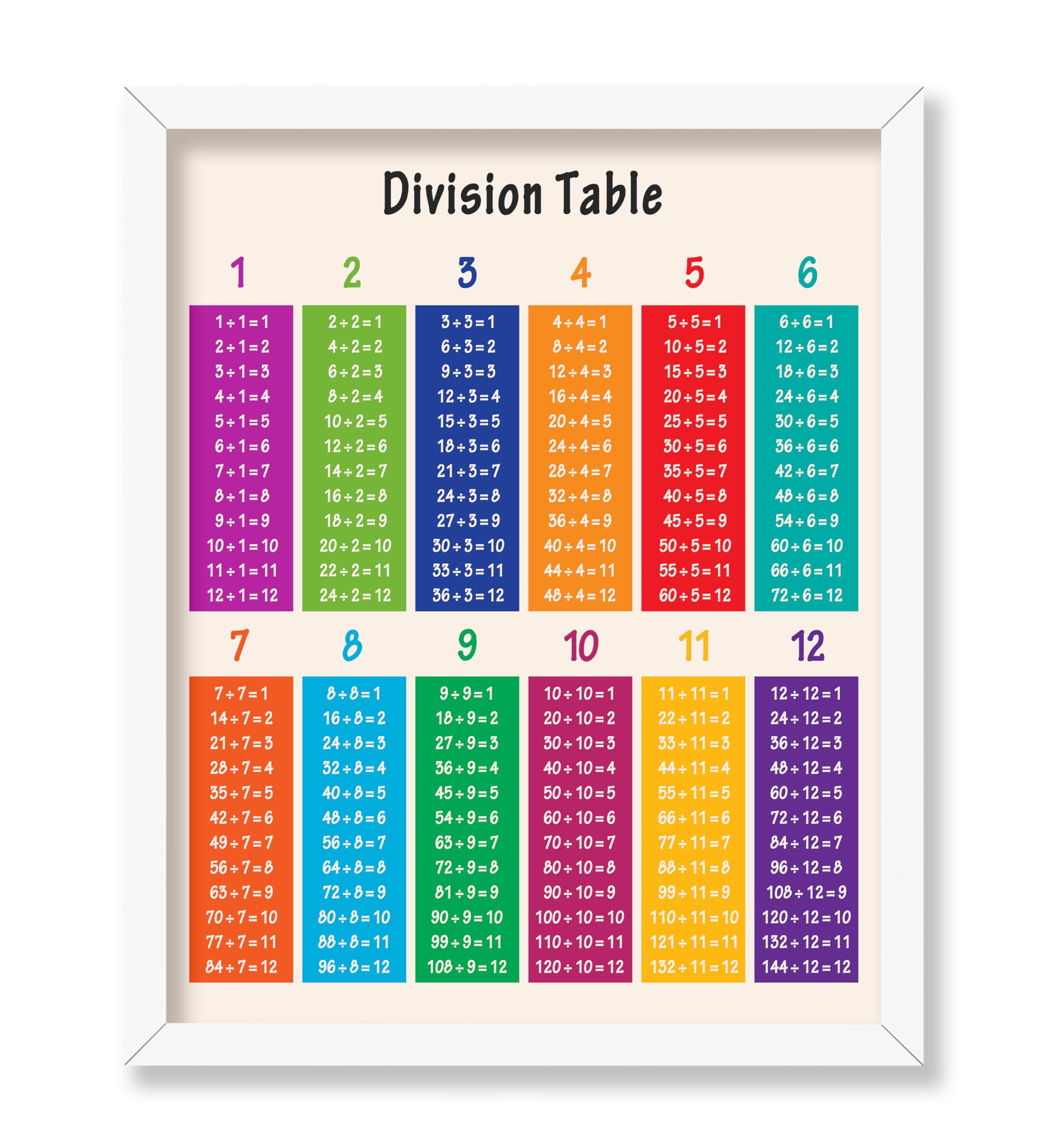 Poster Master Division Table Poster - Math Print - Learning Materials ...