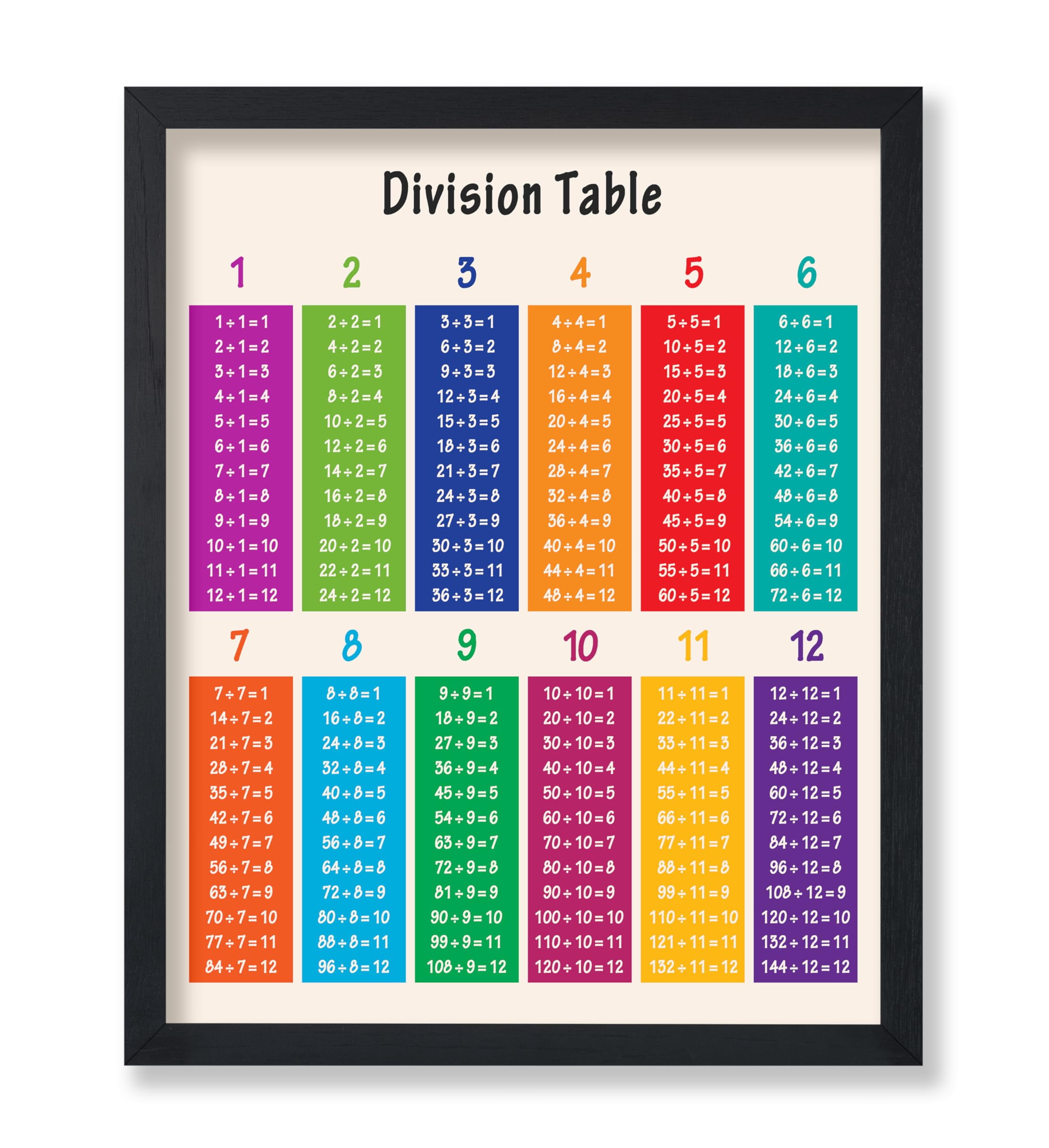Poster Master Division Table Poster - Math Print - Learning Materials ...