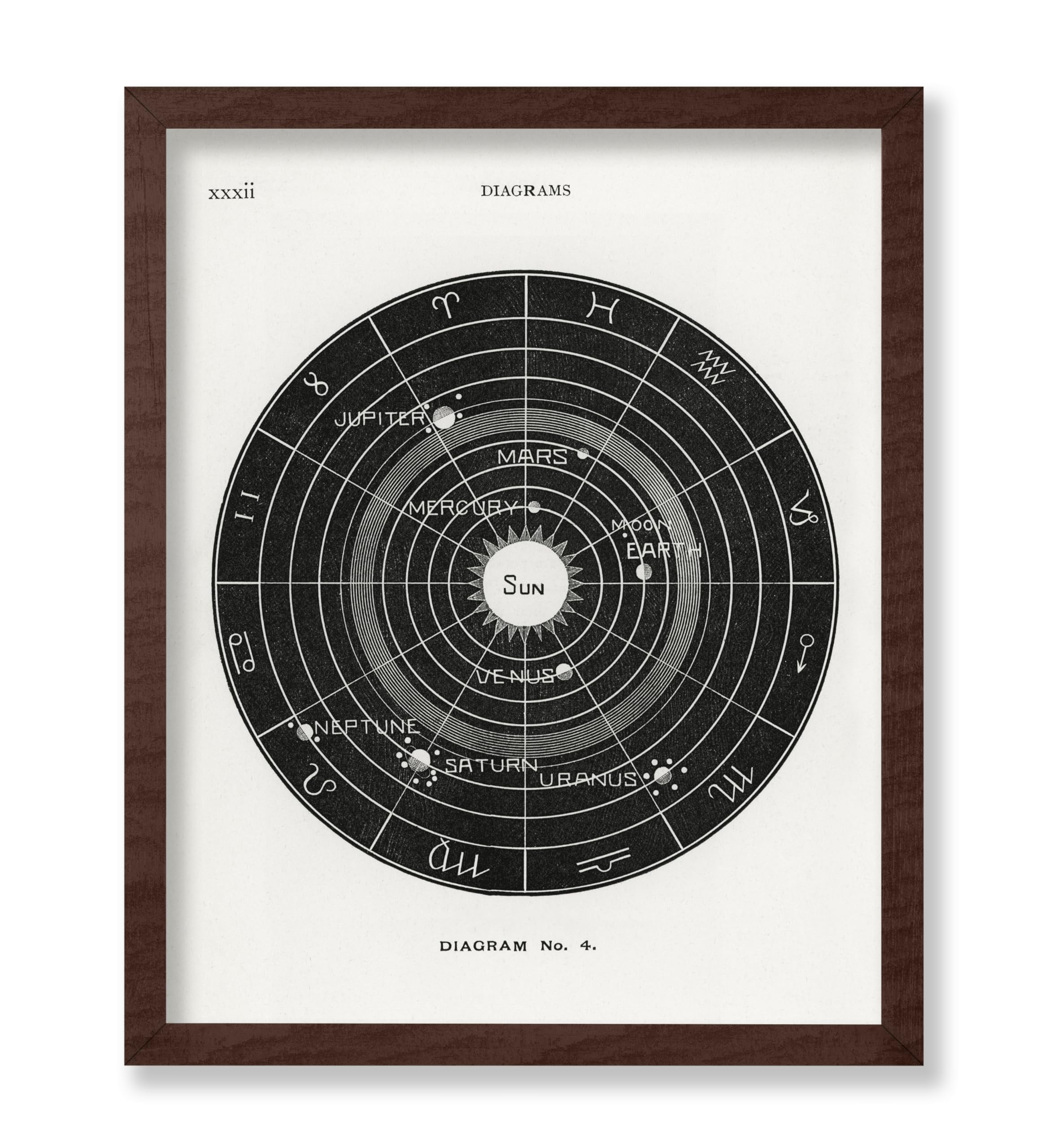 Poster Master Esoteric Poster by H. Butler - Black & White Wall Art ...