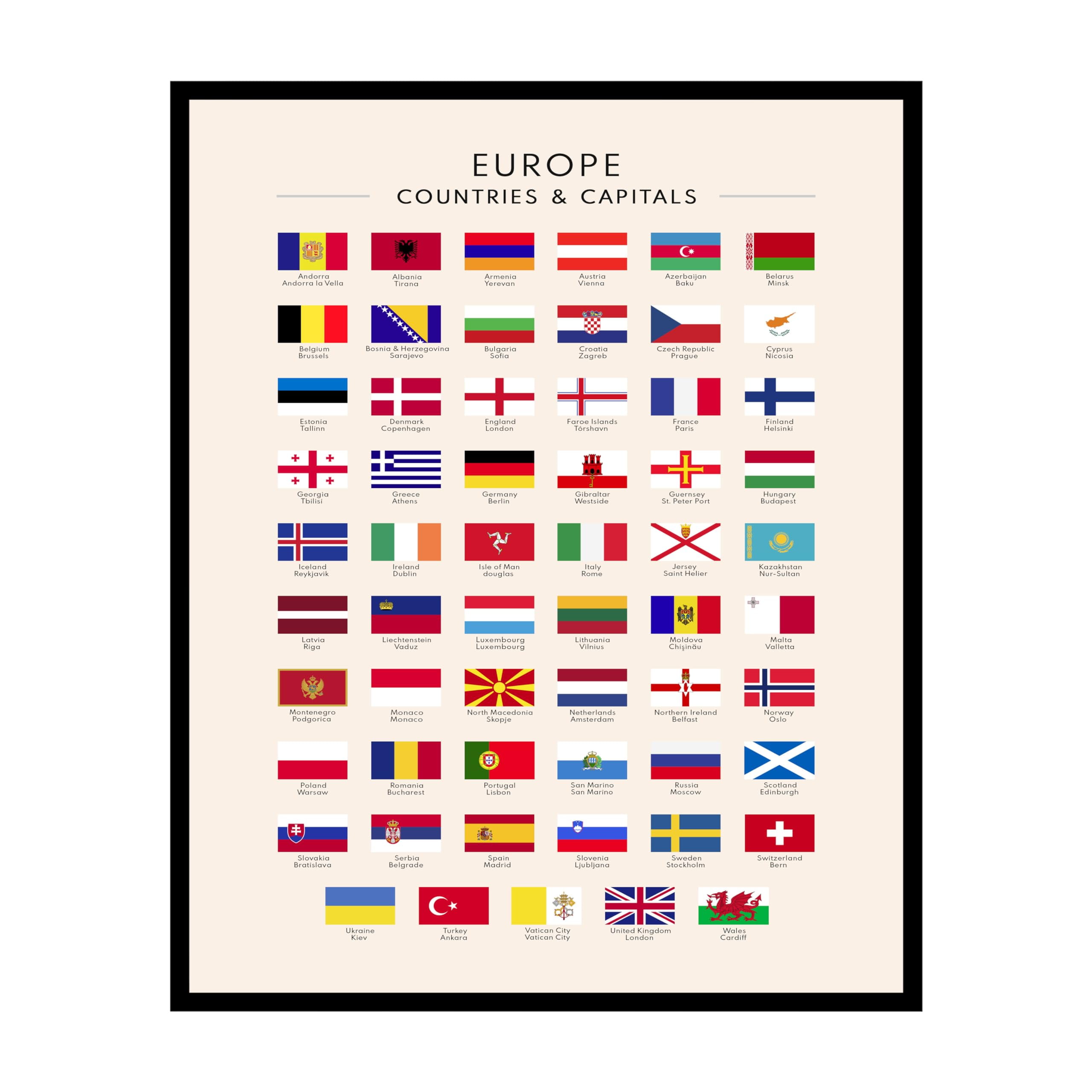 Political Map Of Europe With Flags Educational Poster 20