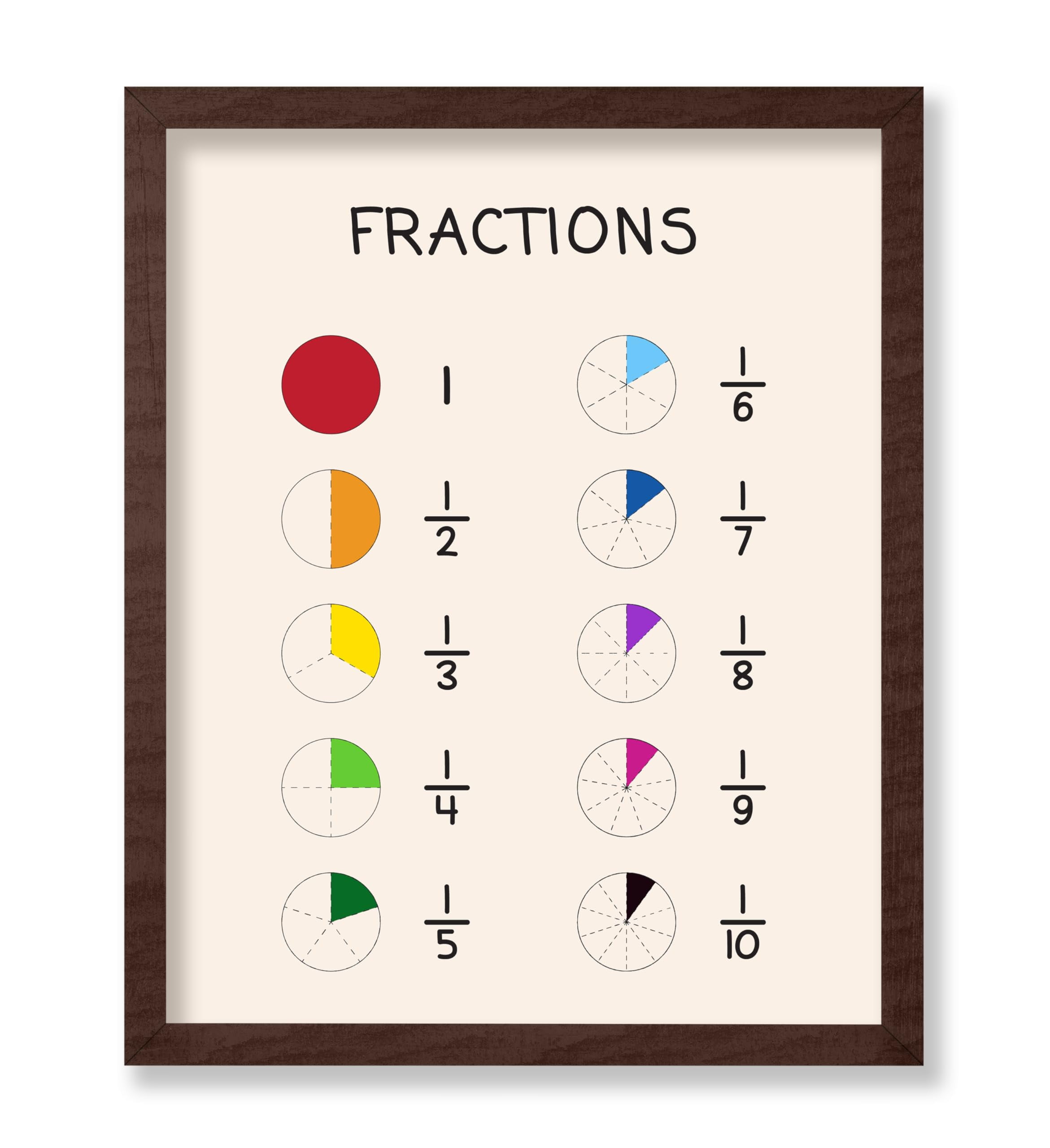 Poster Master Fractions Poster - Mathematics Print - Learning Materials ...