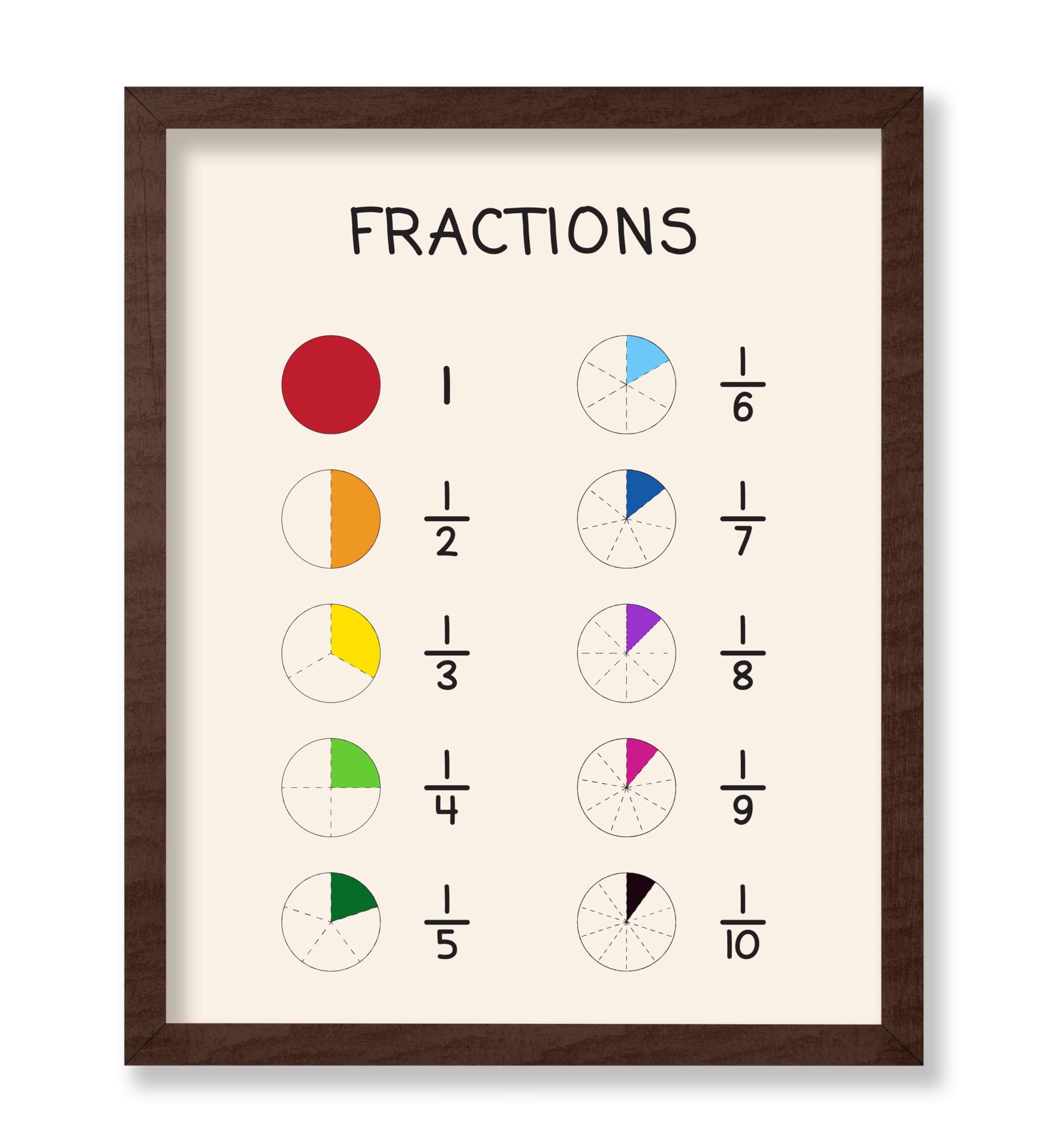 Poster Master Fractions Poster - Mathematics Print - Learning Materials ...