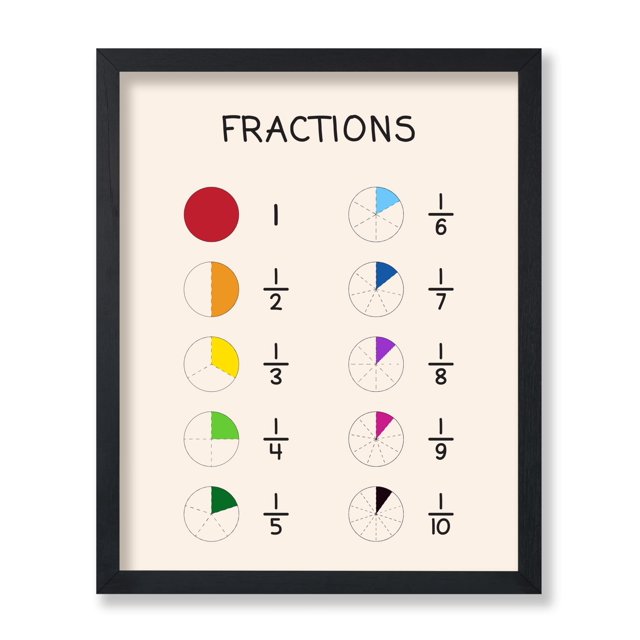 Poster Master Fractions Poster - Mathematics Print - Learning Materials ...