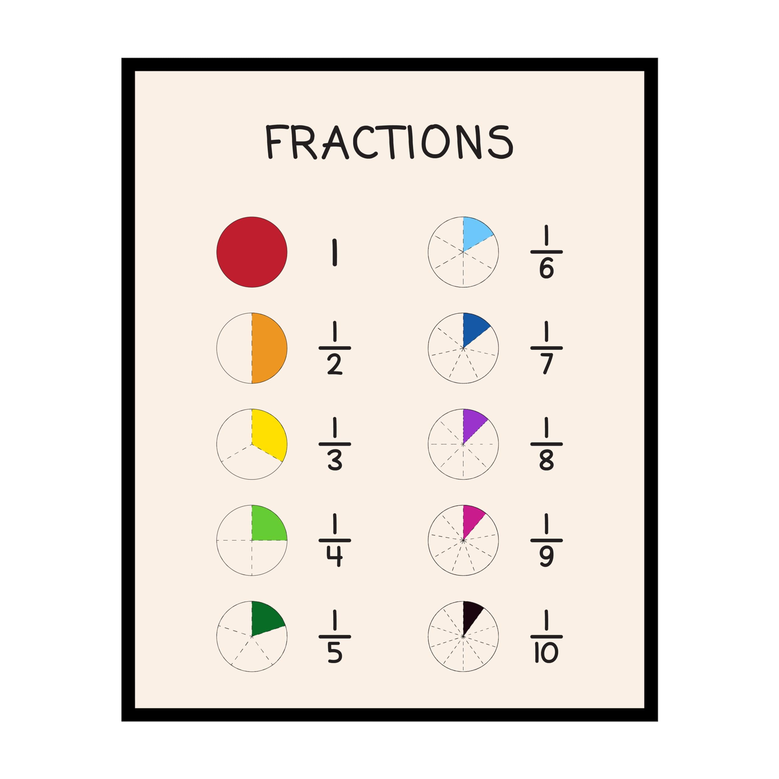 Poster Master Fractions Poster - Mathematics Print - Learning Materials ...