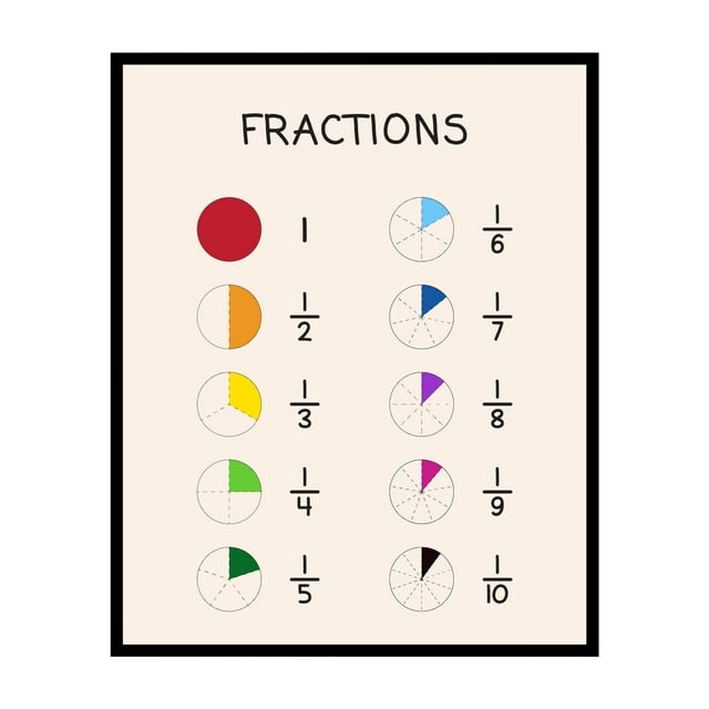 Poster Master Fractions Poster - Mathematics Print - Learning Materials ...