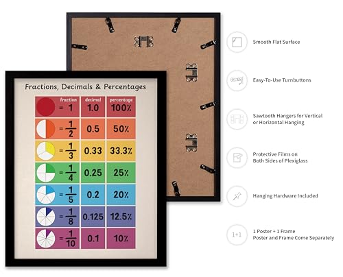 Poster Master Fractions Poster - Math Print - Percentages Art ...