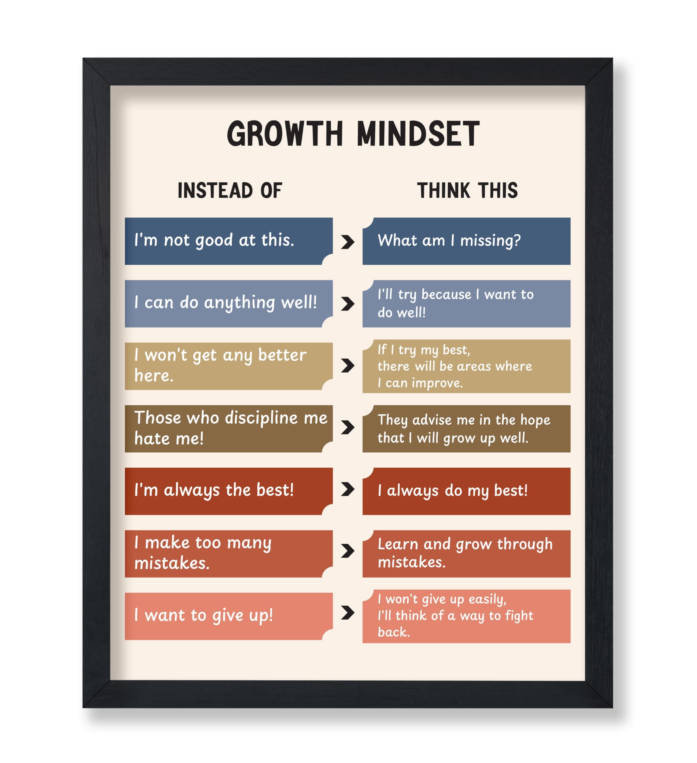 Poster Master Growth Mindset Poster - Mental Balance Print - School ...