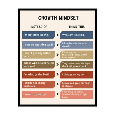 Sproutbrite Classroom Banner/Posters for Decorations - Learning Zone ...