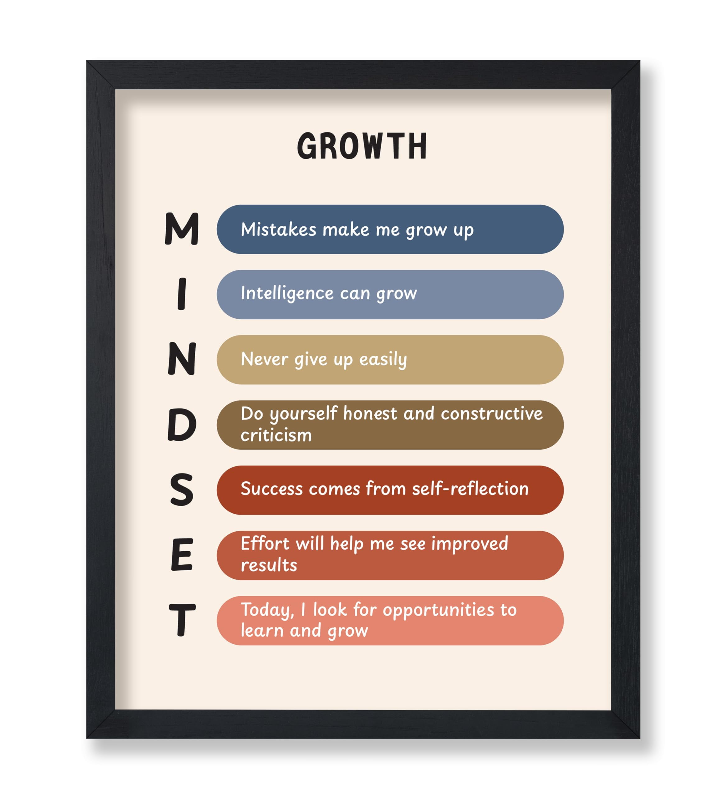 Poster Master Growth Mindset Poster - Motivational Print ...