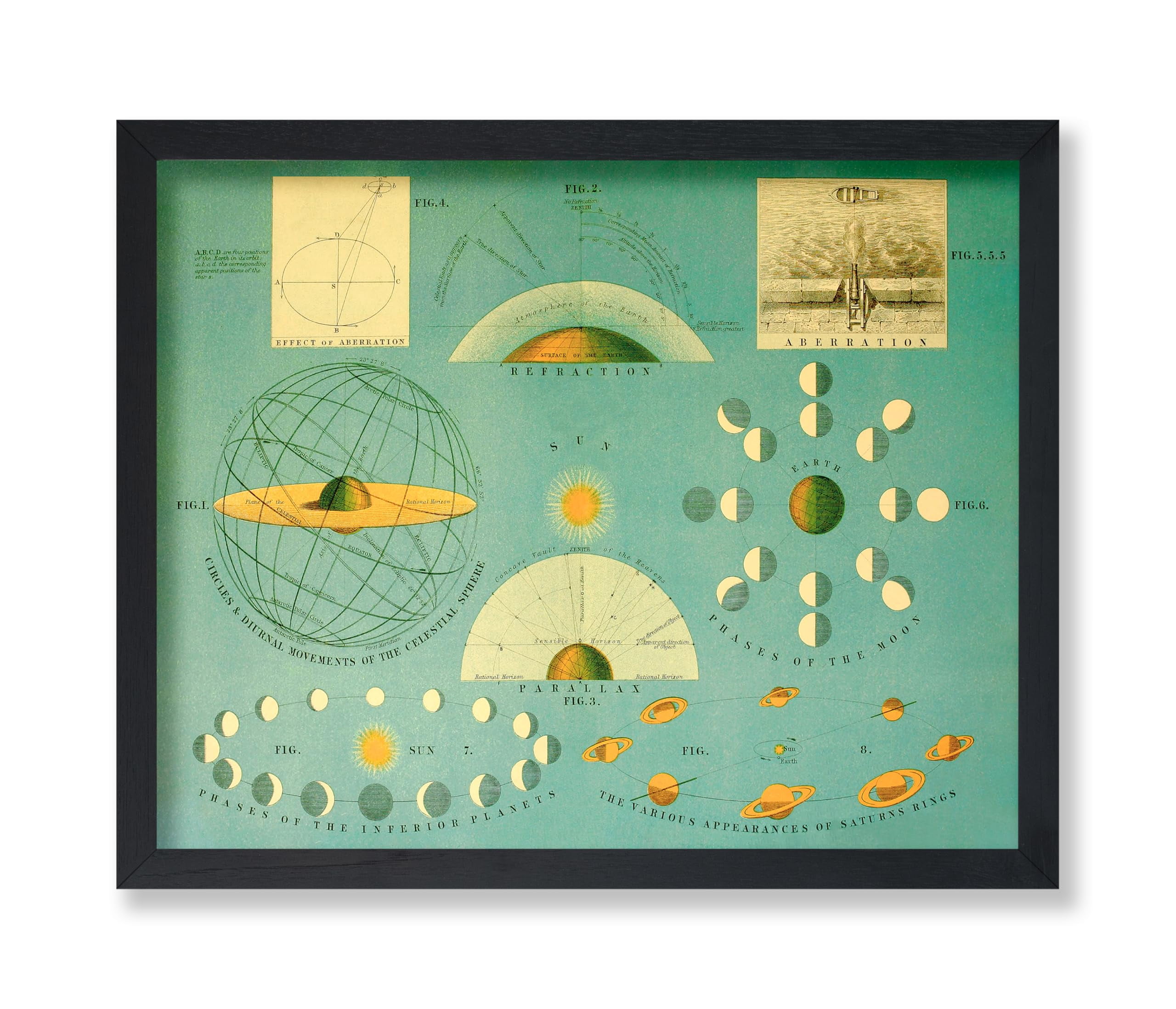 Poster Master Historic Map, Celestial Atlas Map - Earth, Sun & Moon ...