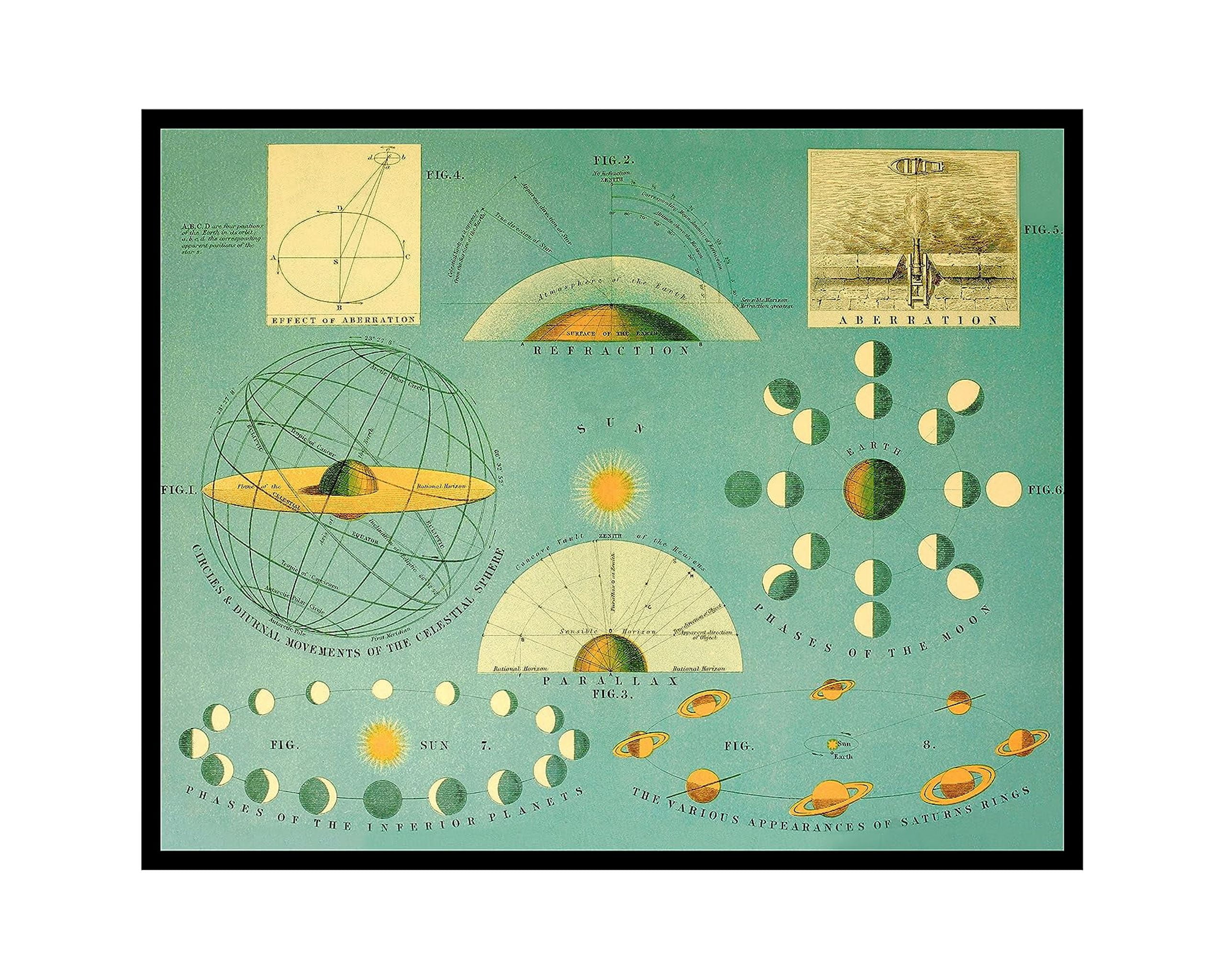 Poster Master Historic Map, Celestial Atlas Map - Earth, Sun & Moon ...