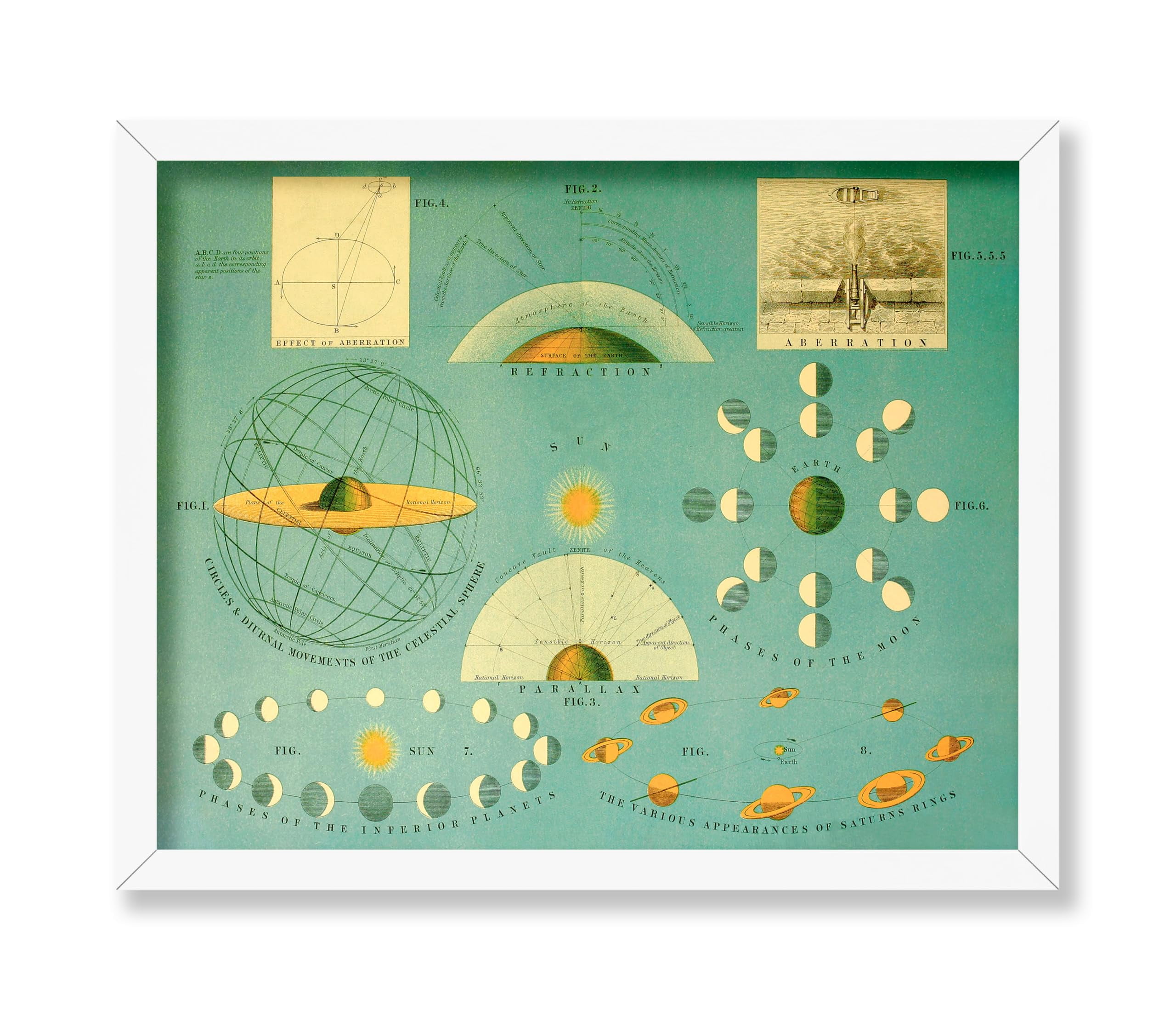 Poster Master Historic Map, Celestial Atlas Map - Earth, Sun & Moon ...