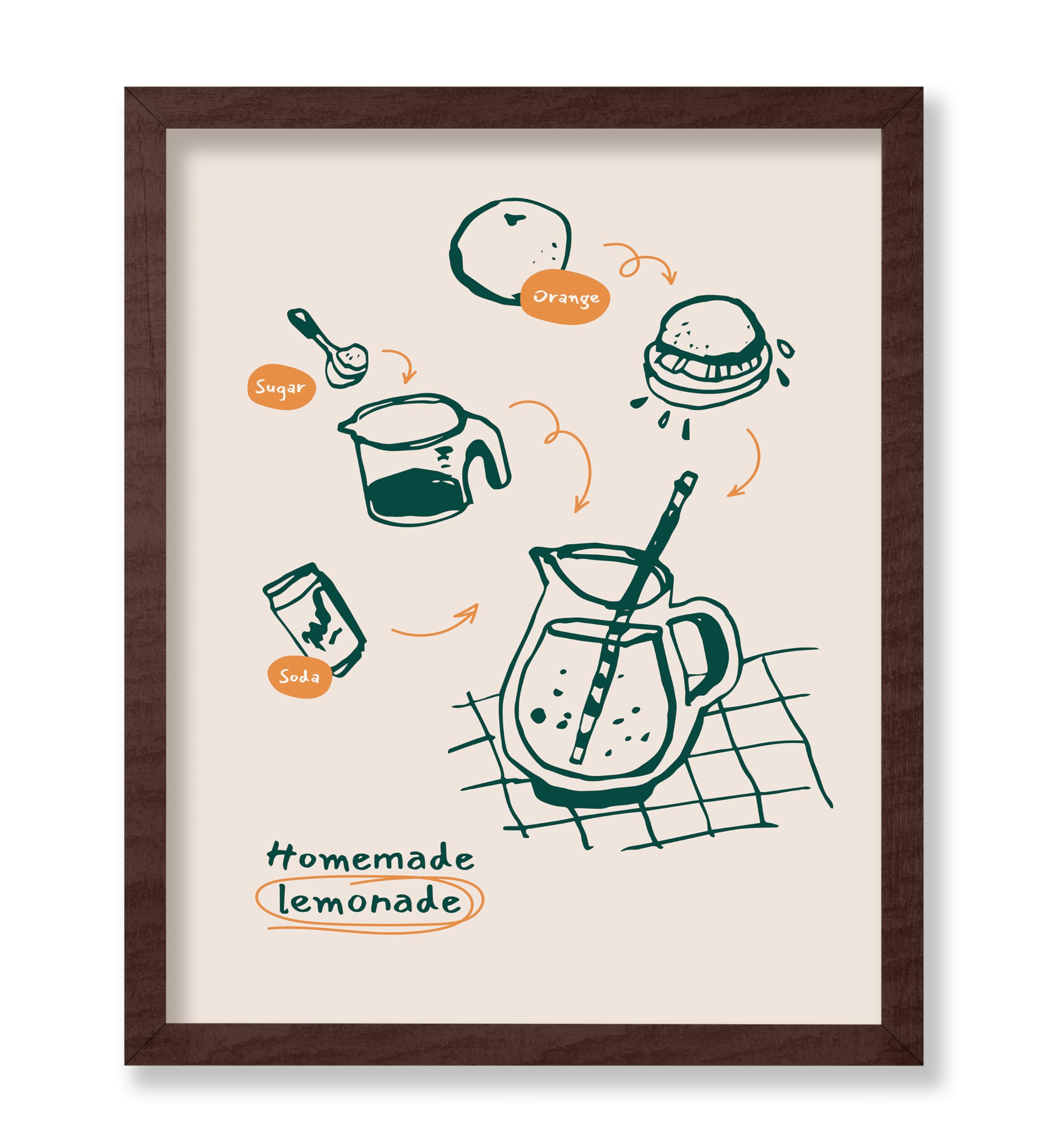 Poster Master Homemade Lemonade Poster - Retro Lemonade Recipe Print ...