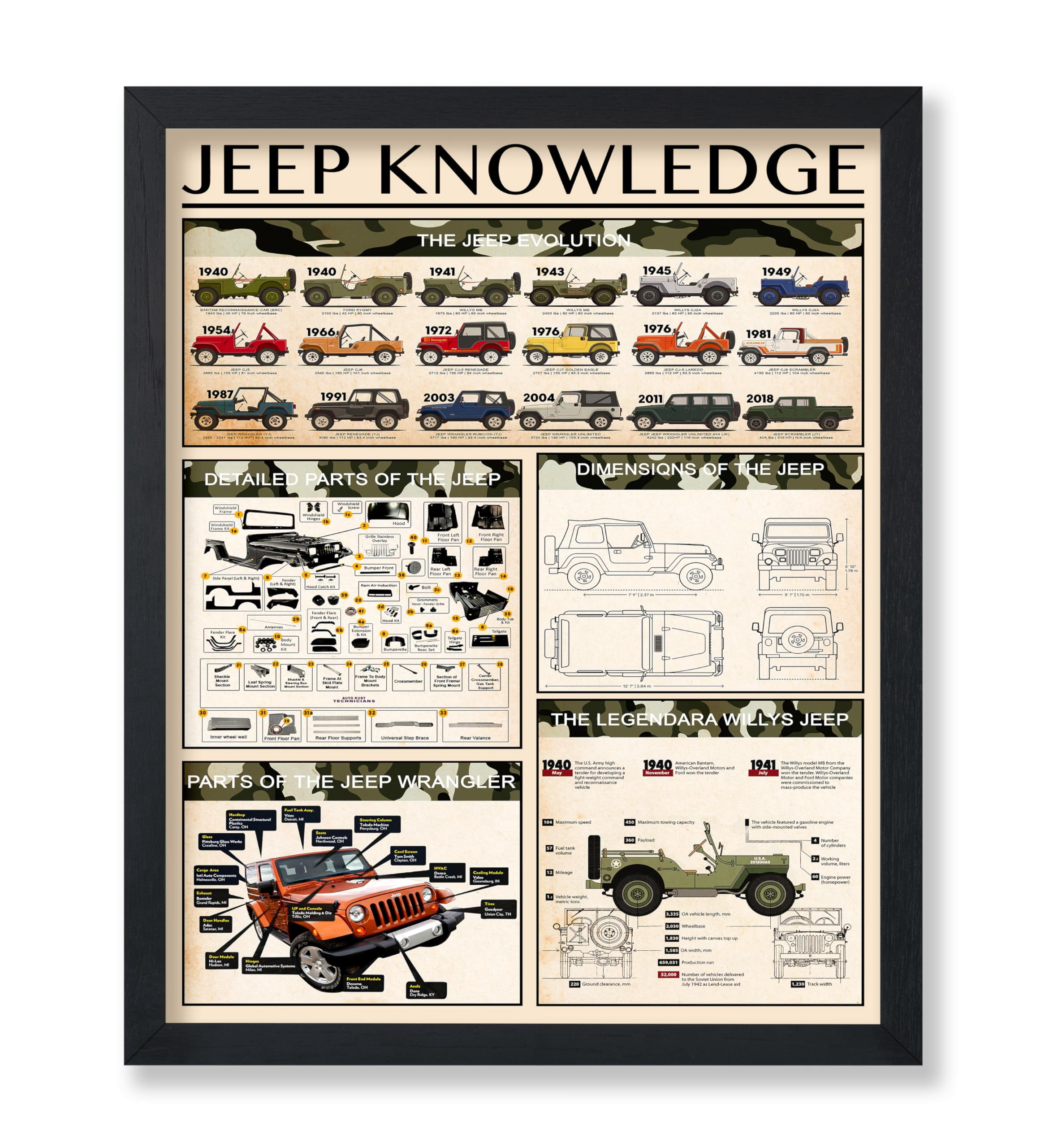 Poster Master Jeep Knowledge Poster - Parts of Jeep Print - Infographic ...