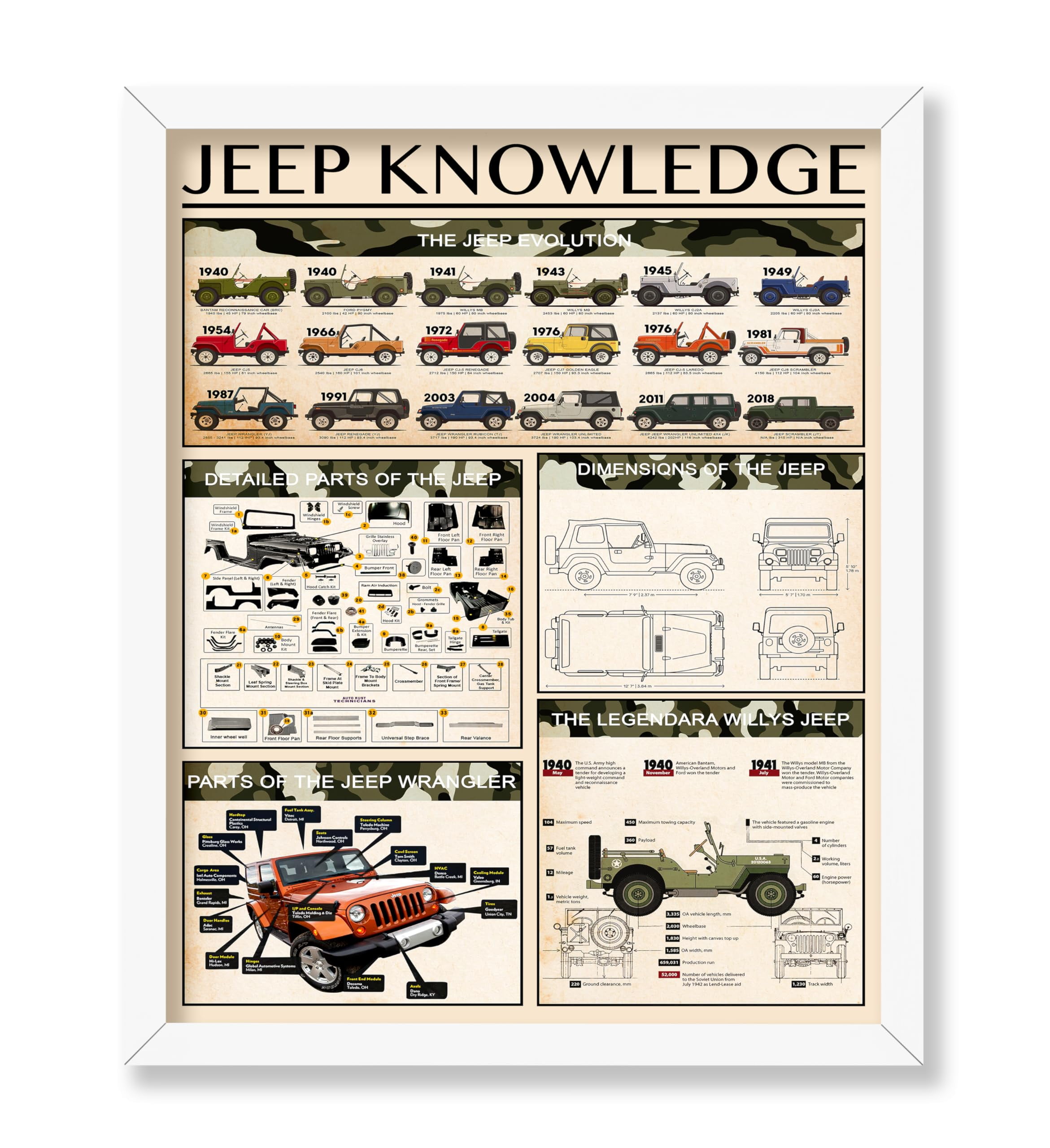 Poster Master Jeep Knowledge Poster - Parts of Jeep Print - Infographic ...