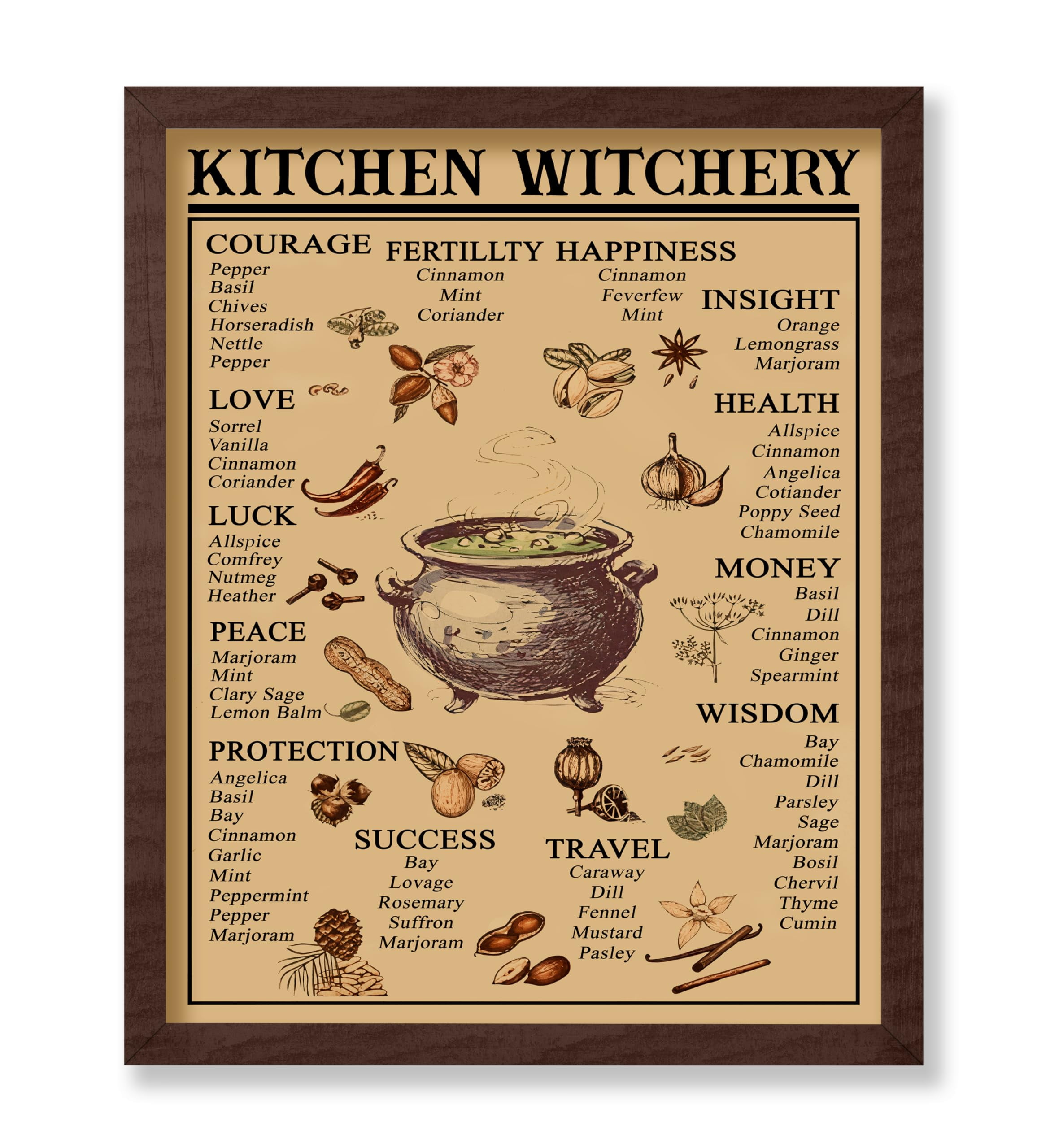Poster Master Kitchen Witchery Poster - Witches Magic Knowledge Print ...