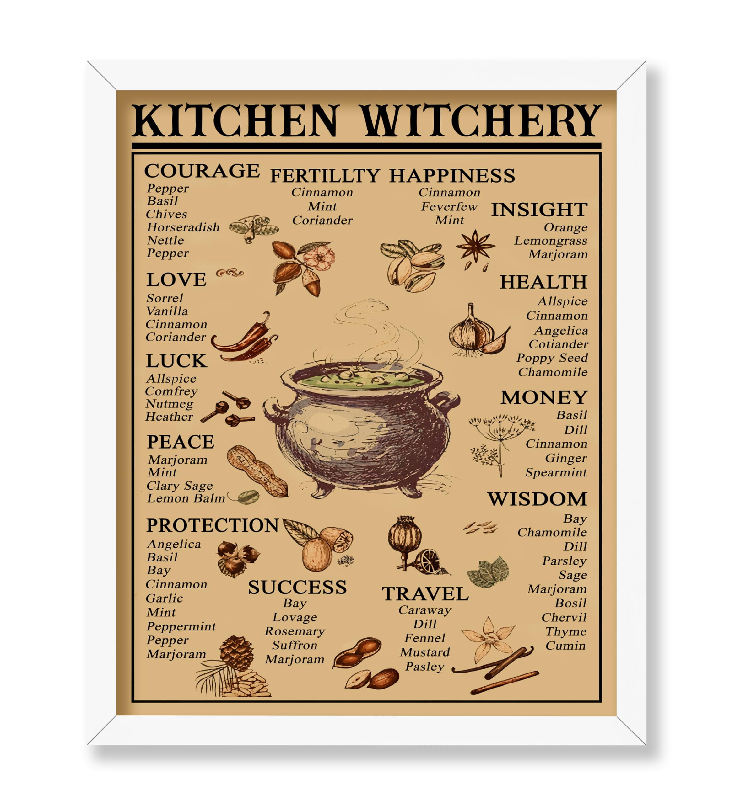 Poster Master Kitchen Witchery Poster - Witches Magic Knowledge Print ...