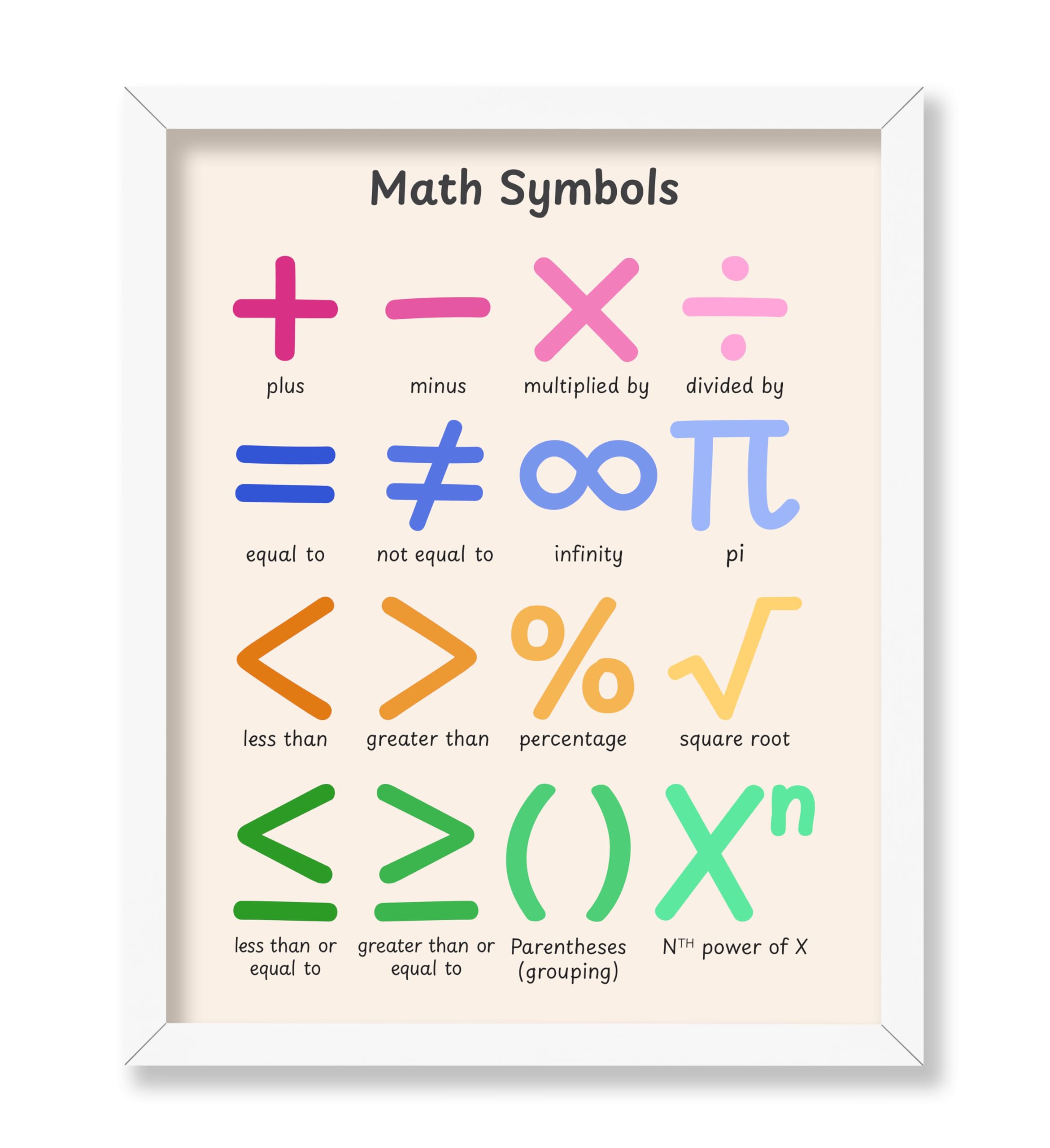 Poster Master Math Symbols Poster - Mathematics Print - Learning ...