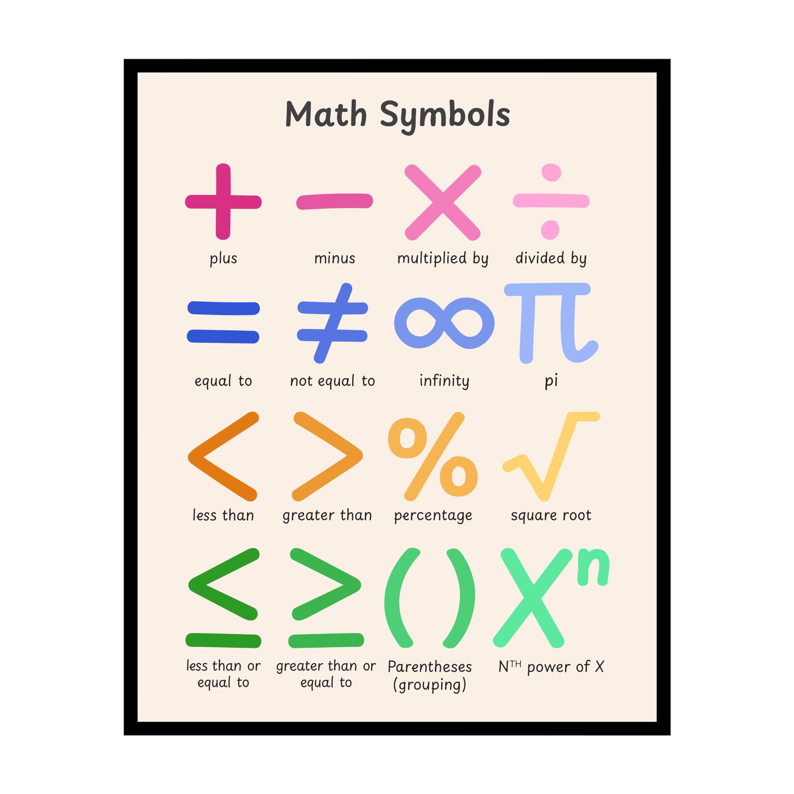 Poster Master Math Symbols Poster - Mathematics Print - Learning ...