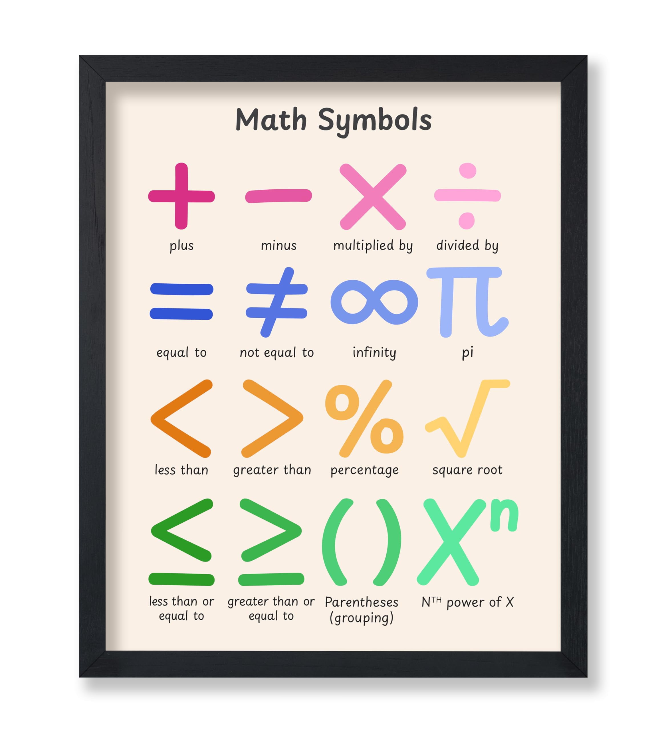 Poster Master Math Symbols Poster - Mathematics Print - Learning ...