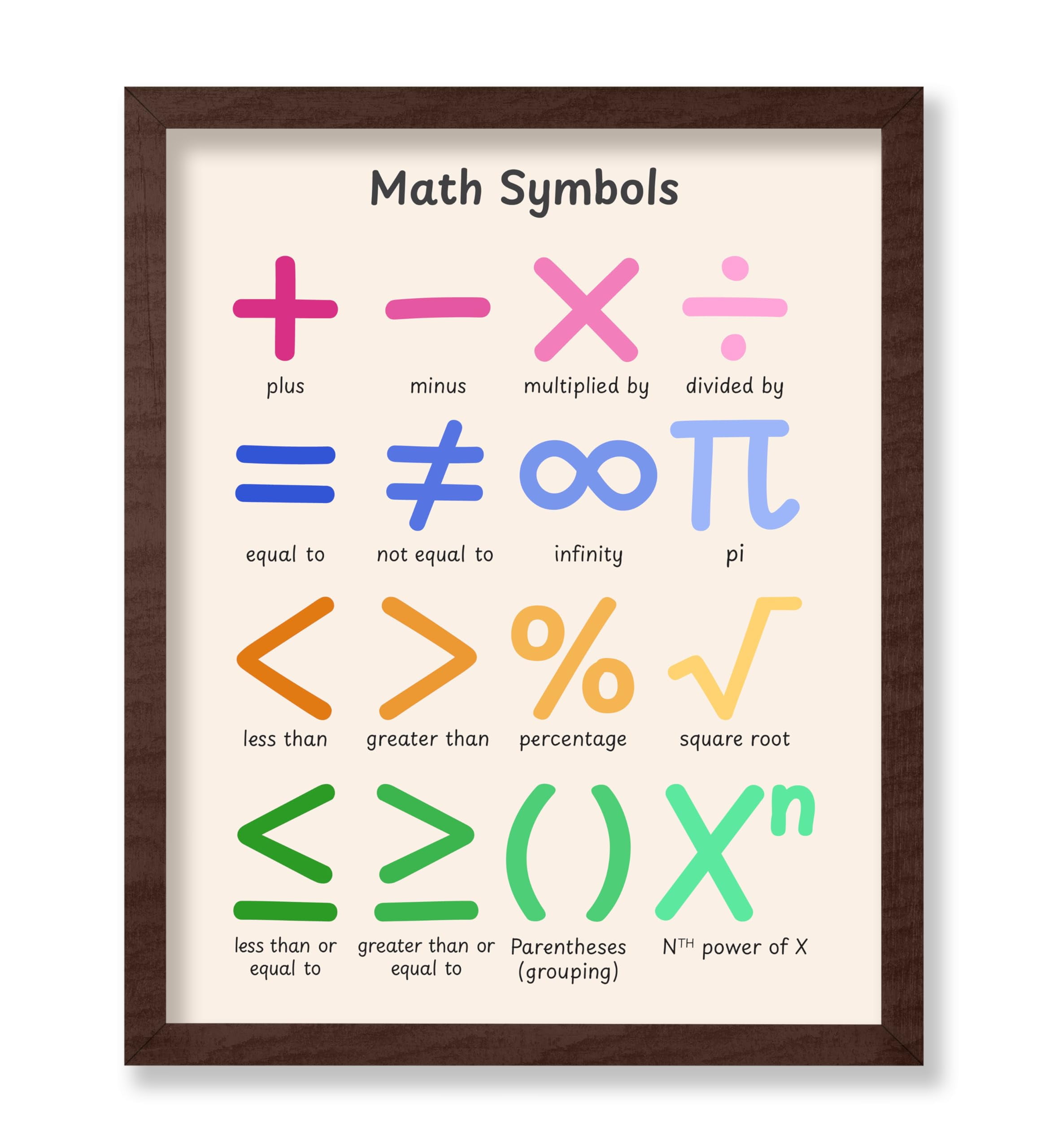 Poster Master Math Symbols Poster - Mathematics Print - Learning ...