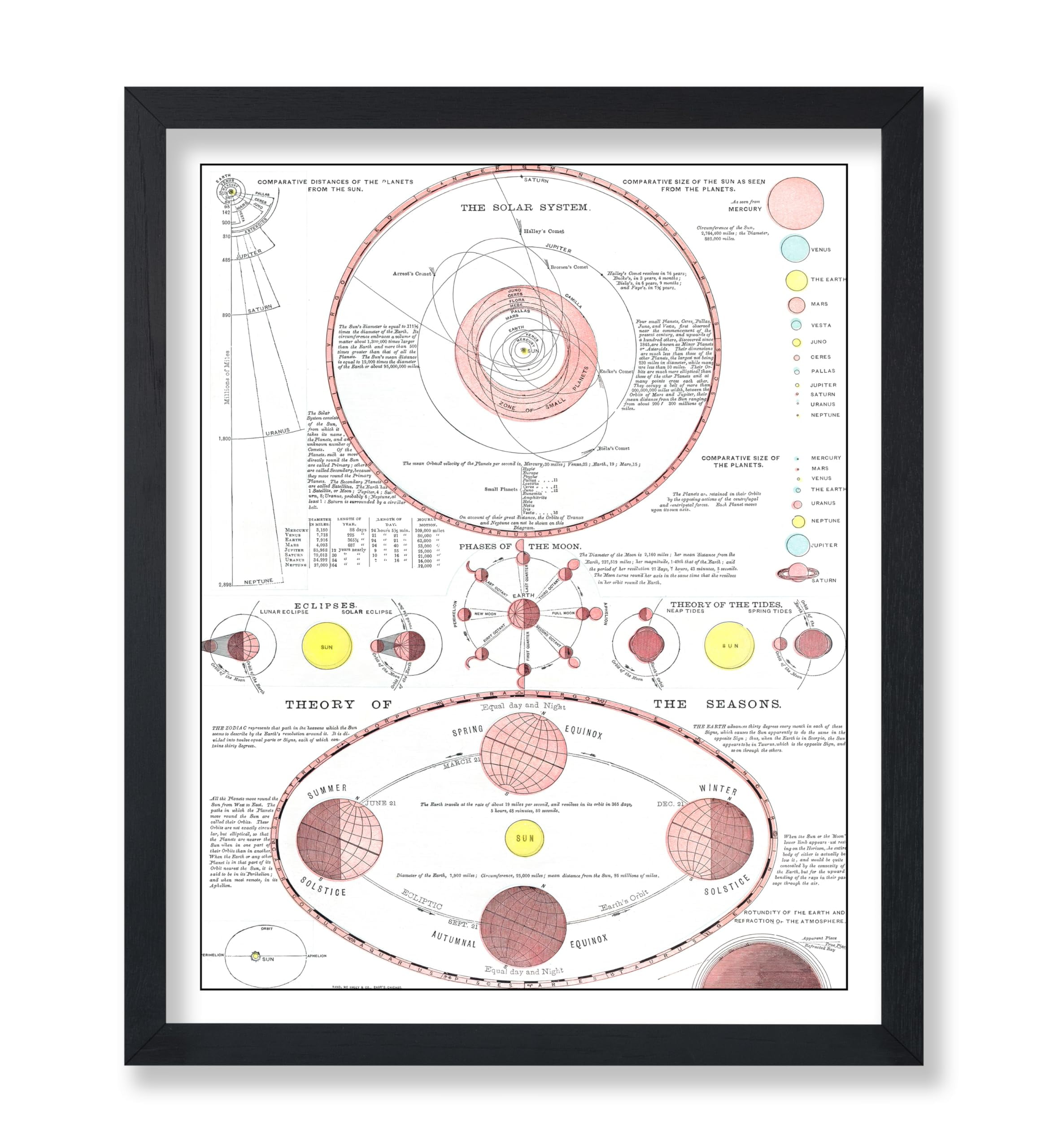 Poster Master Moon Atlas Poster, 16x20 Unframed Art Print Poster ...