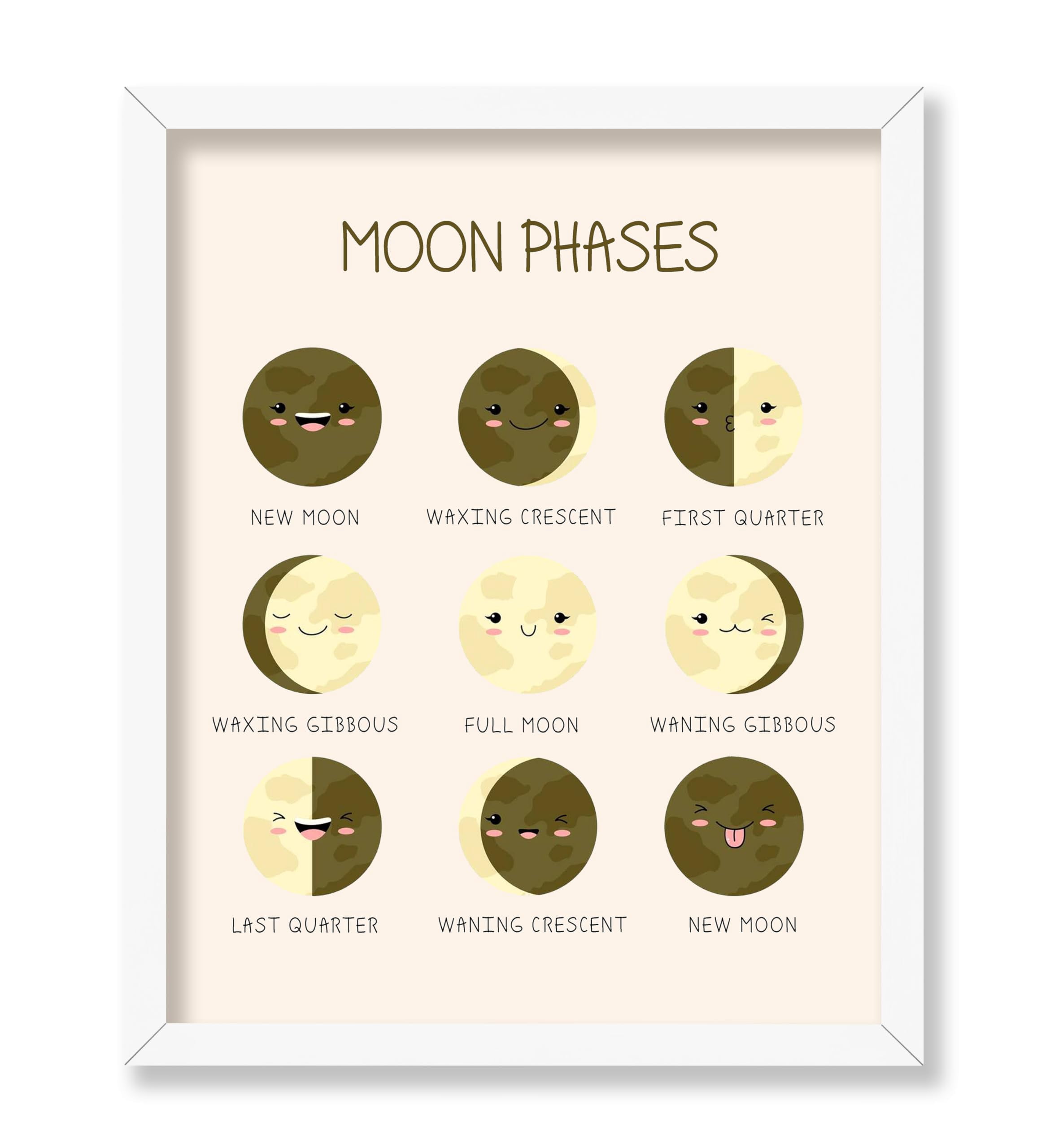 Poster Master Moon Phases Poster - Lunar Print - Educational Art ...