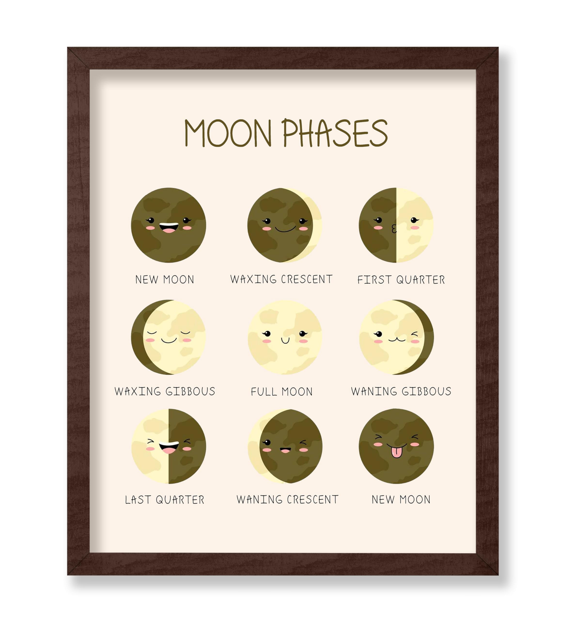 Poster Master Moon Phases Poster - Lunar Print - Educational Art ...
