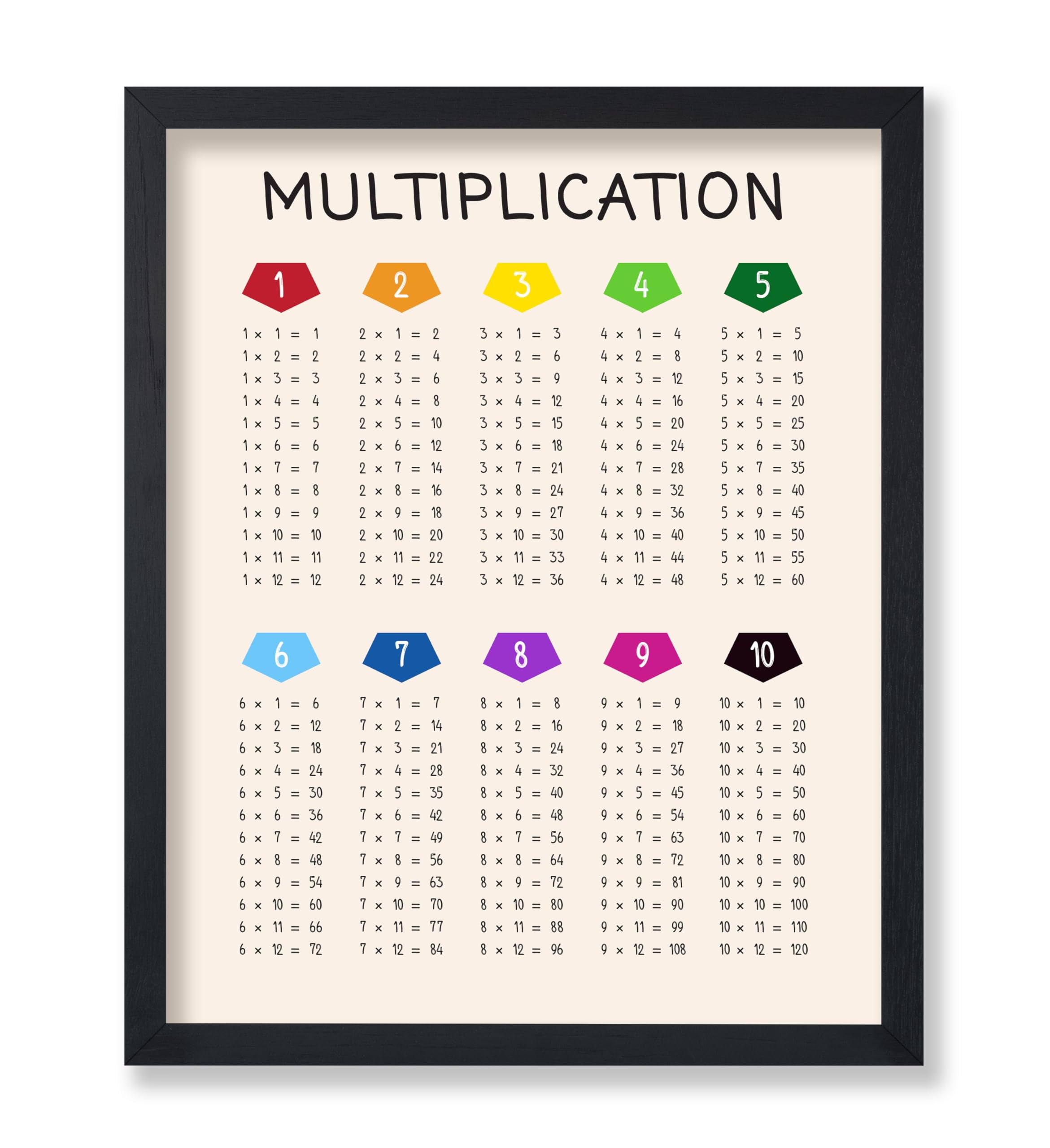 Poster Master Multiplication Poster - Mathematics Print - Learning ...