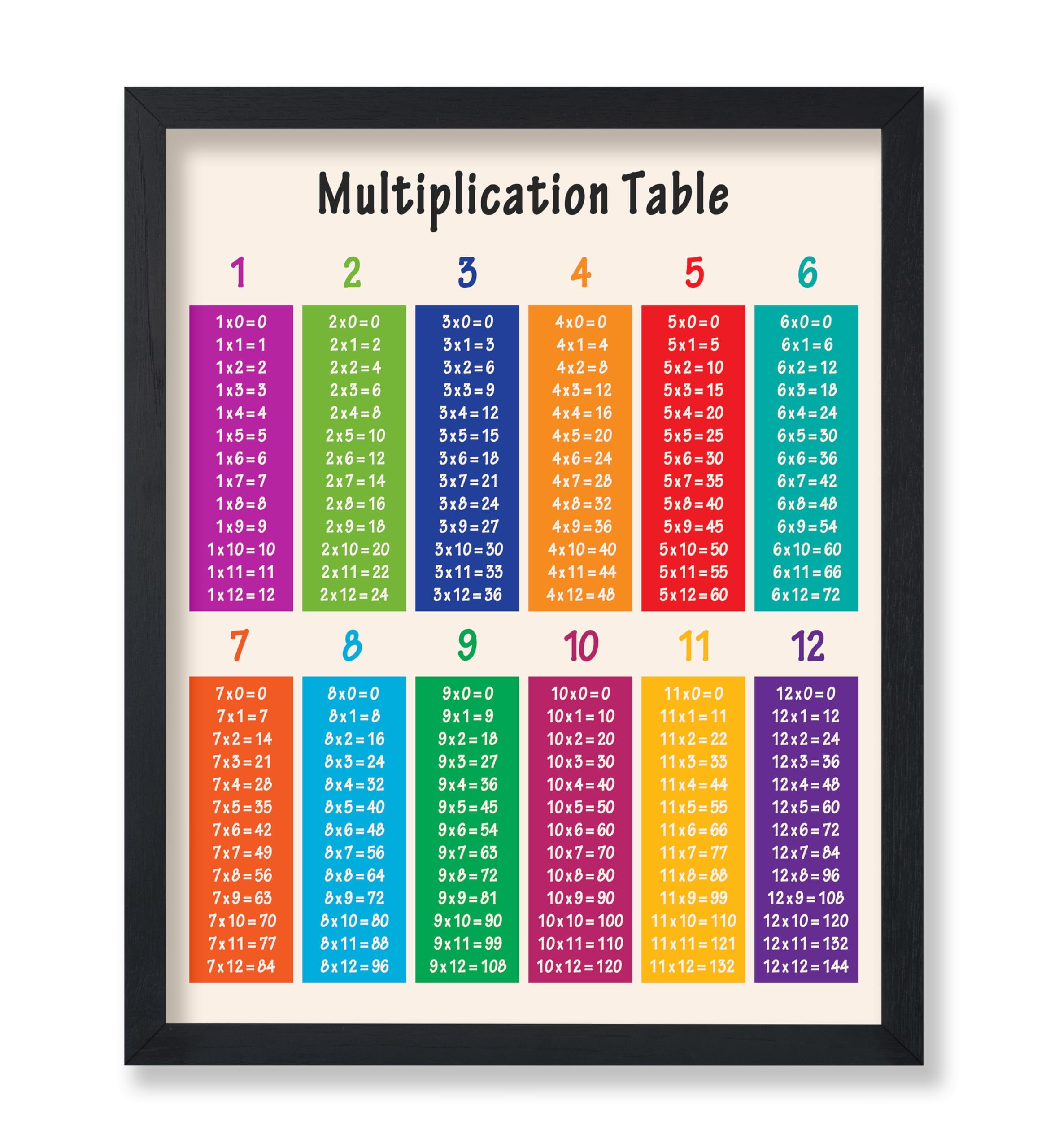 Poster Master Multiplication Table Poster - Math Print - Learning ...