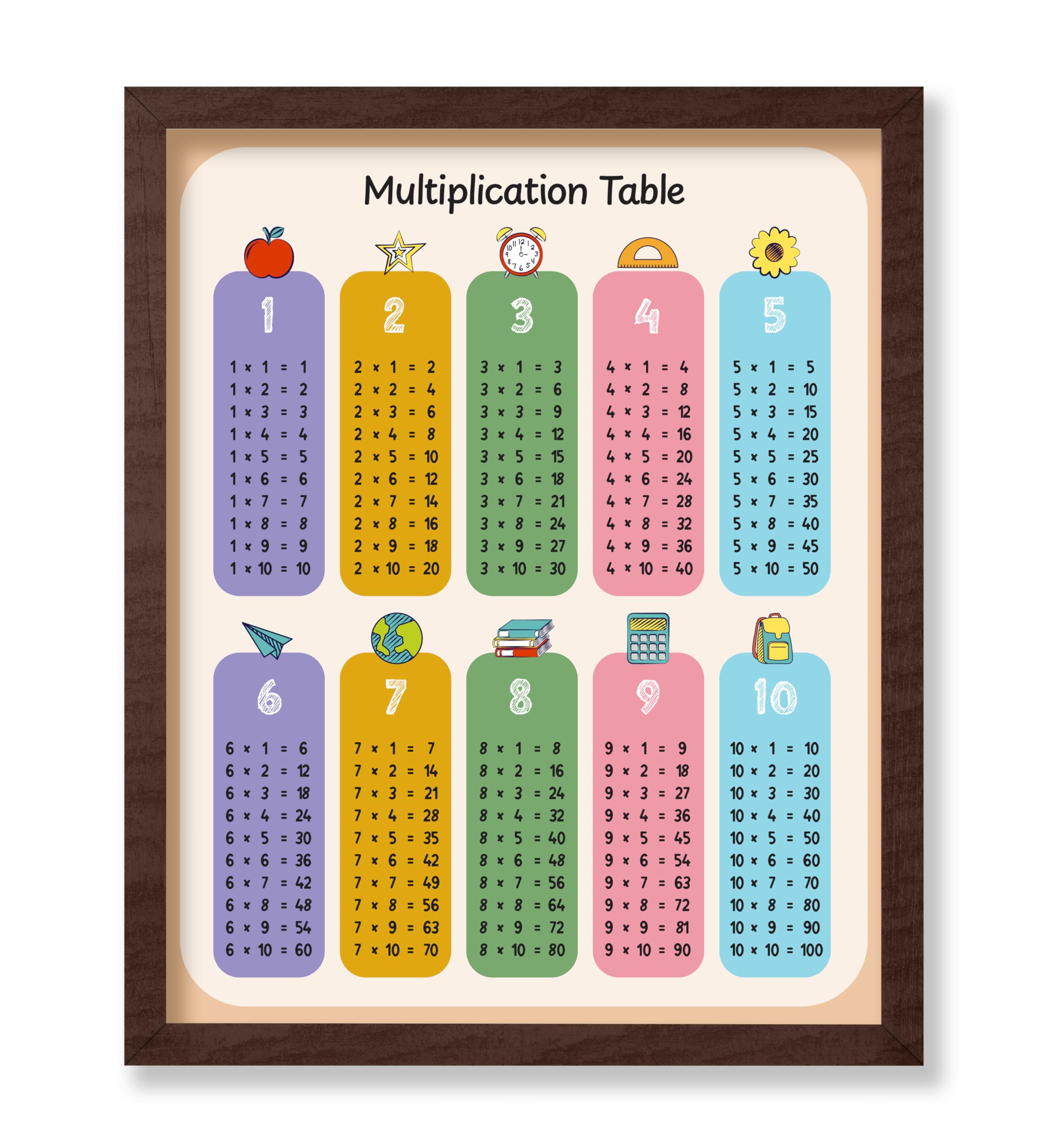 Poster Master Multiplication Table Poster - Mathematics Print ...