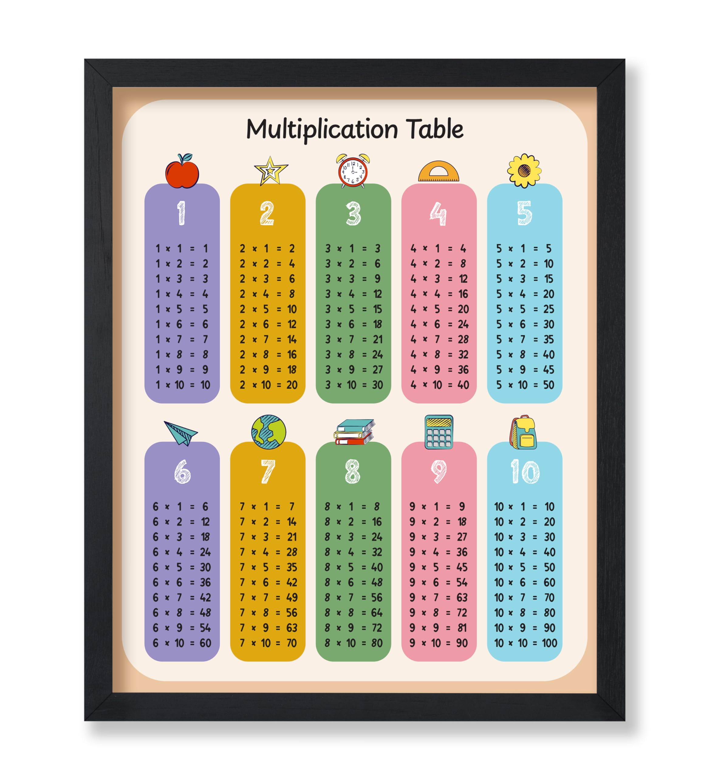 Poster Master Multiplication Table Poster - Mathematics Print ...