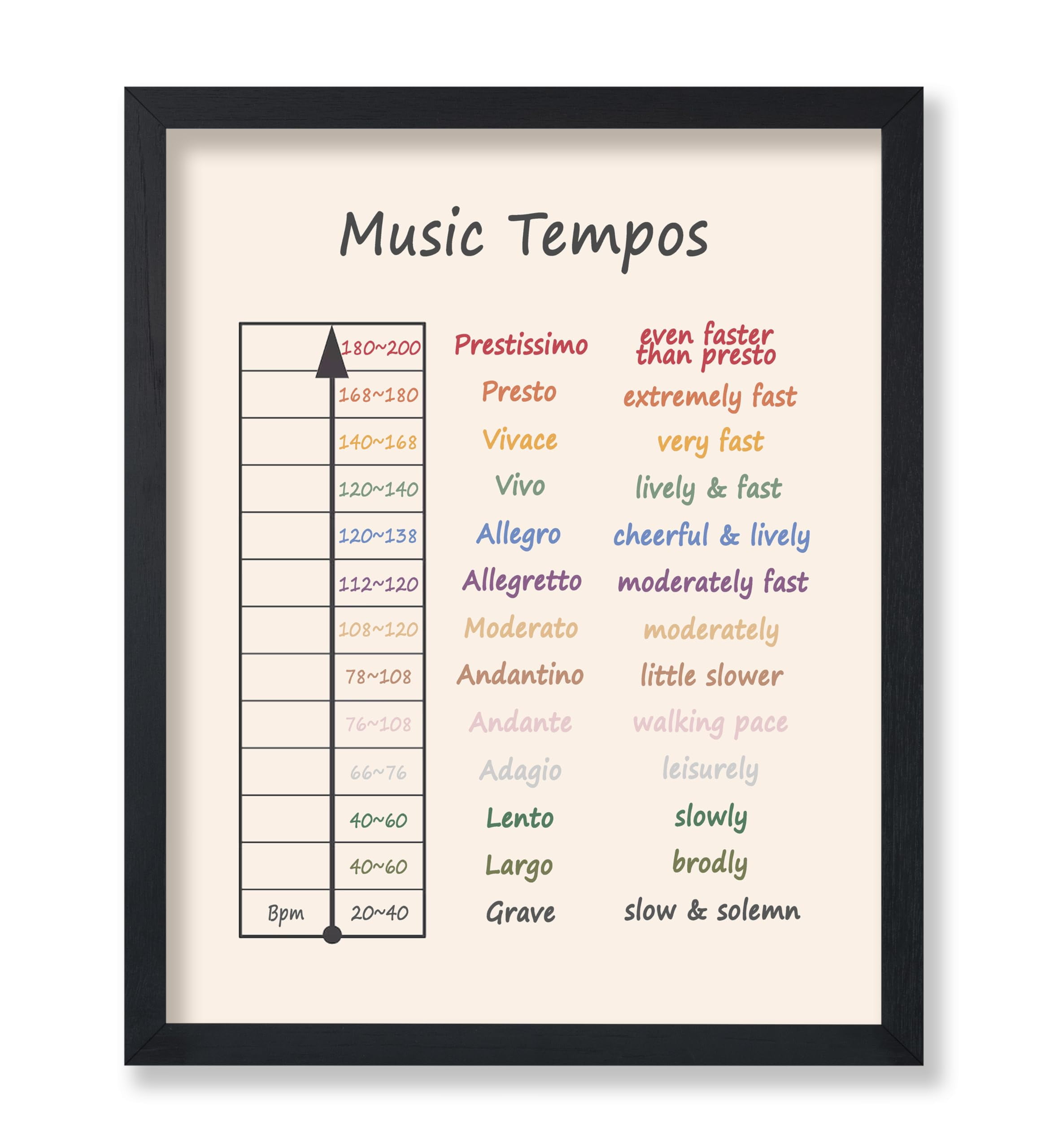 Poster Master Music Tempos Poster - Music Print - Educational Art ...