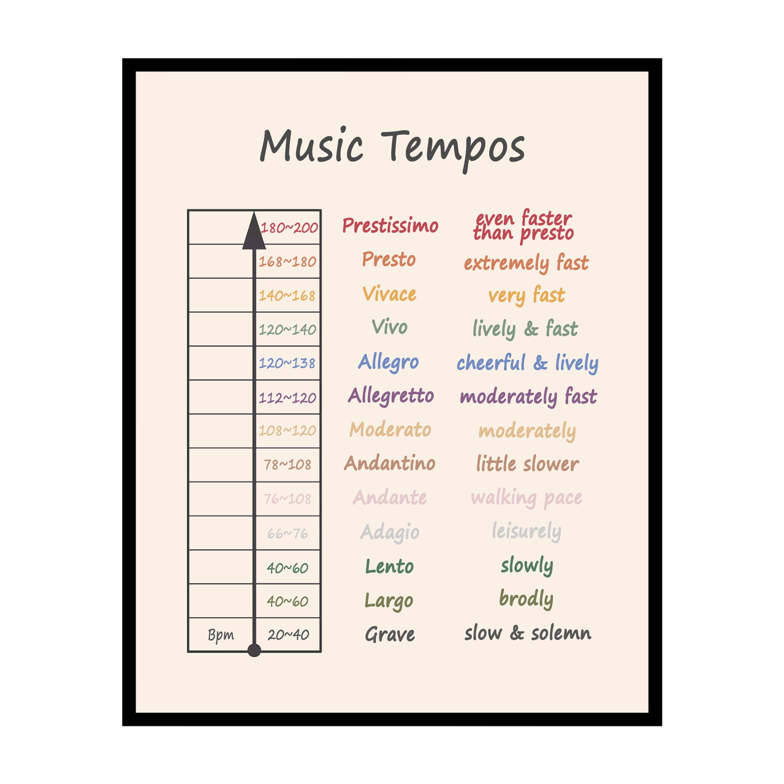 Poster Master Music Tempos Poster - Music Print - Educational Art ...