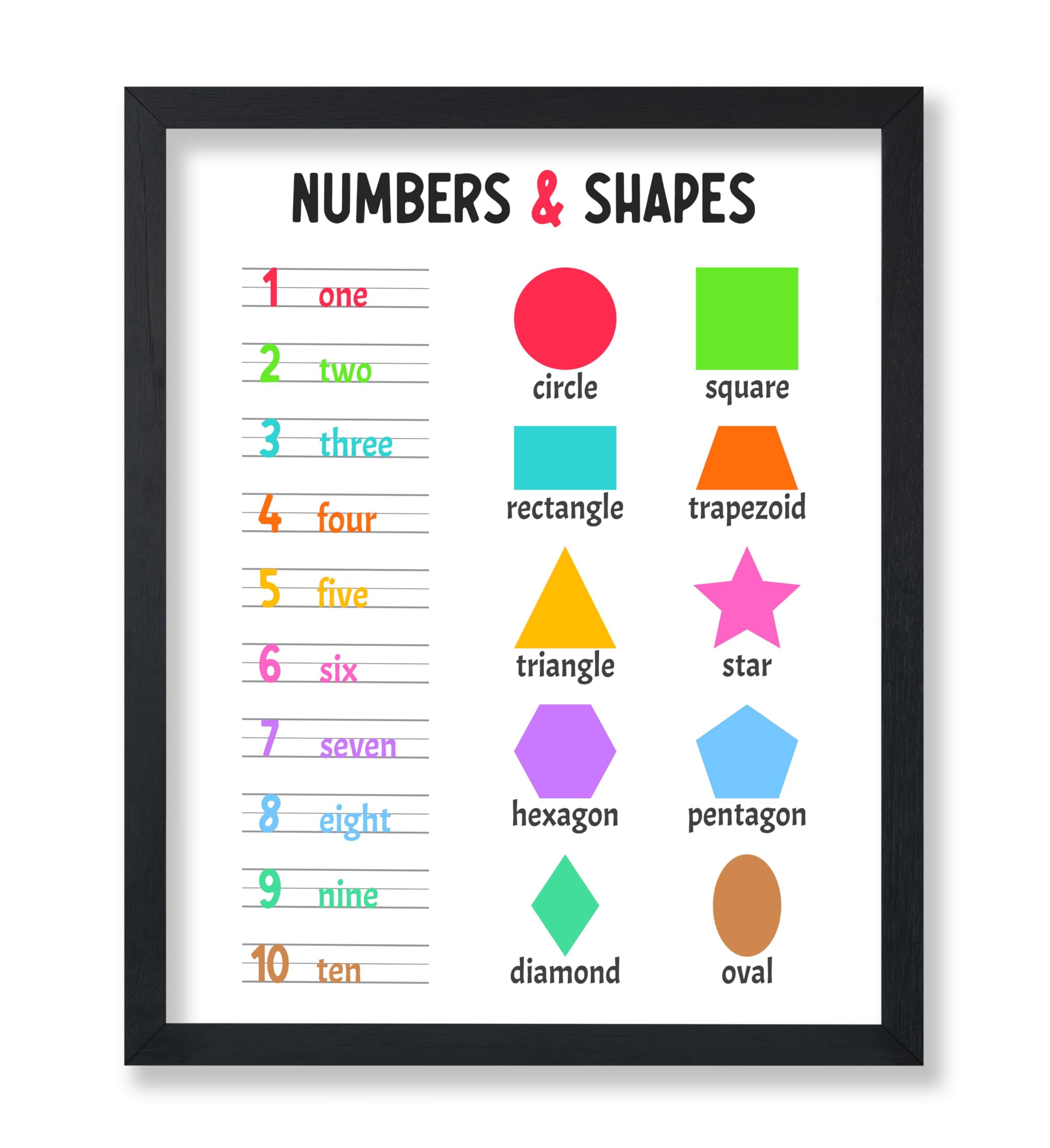 Poster Master Numbers & Shapes Poster - Educational Print - Typography ...