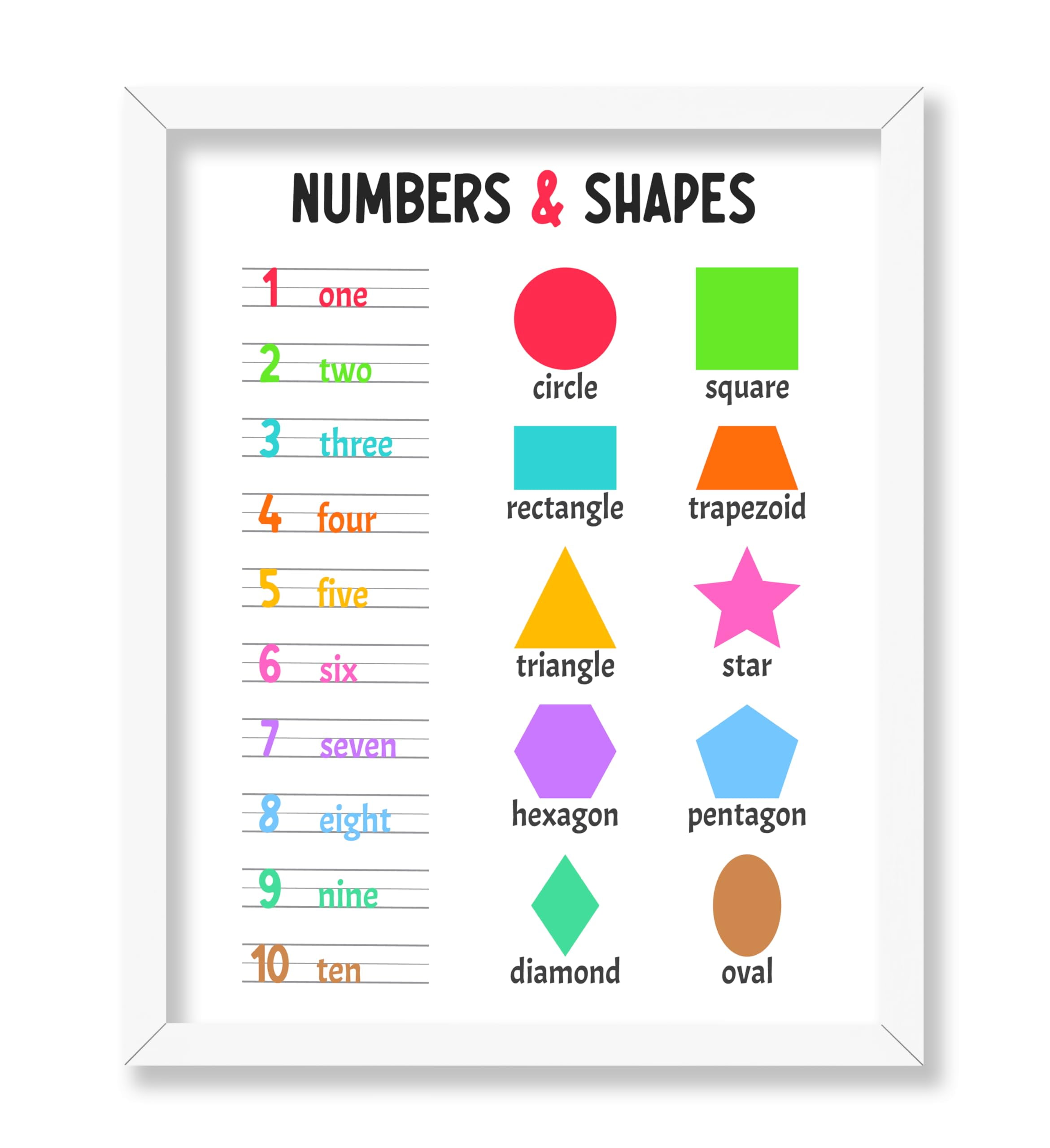 Poster Master Numbers & Shapes Poster - Educational Print - Typography ...