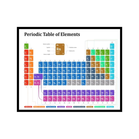 Periodic Table Elements Poster