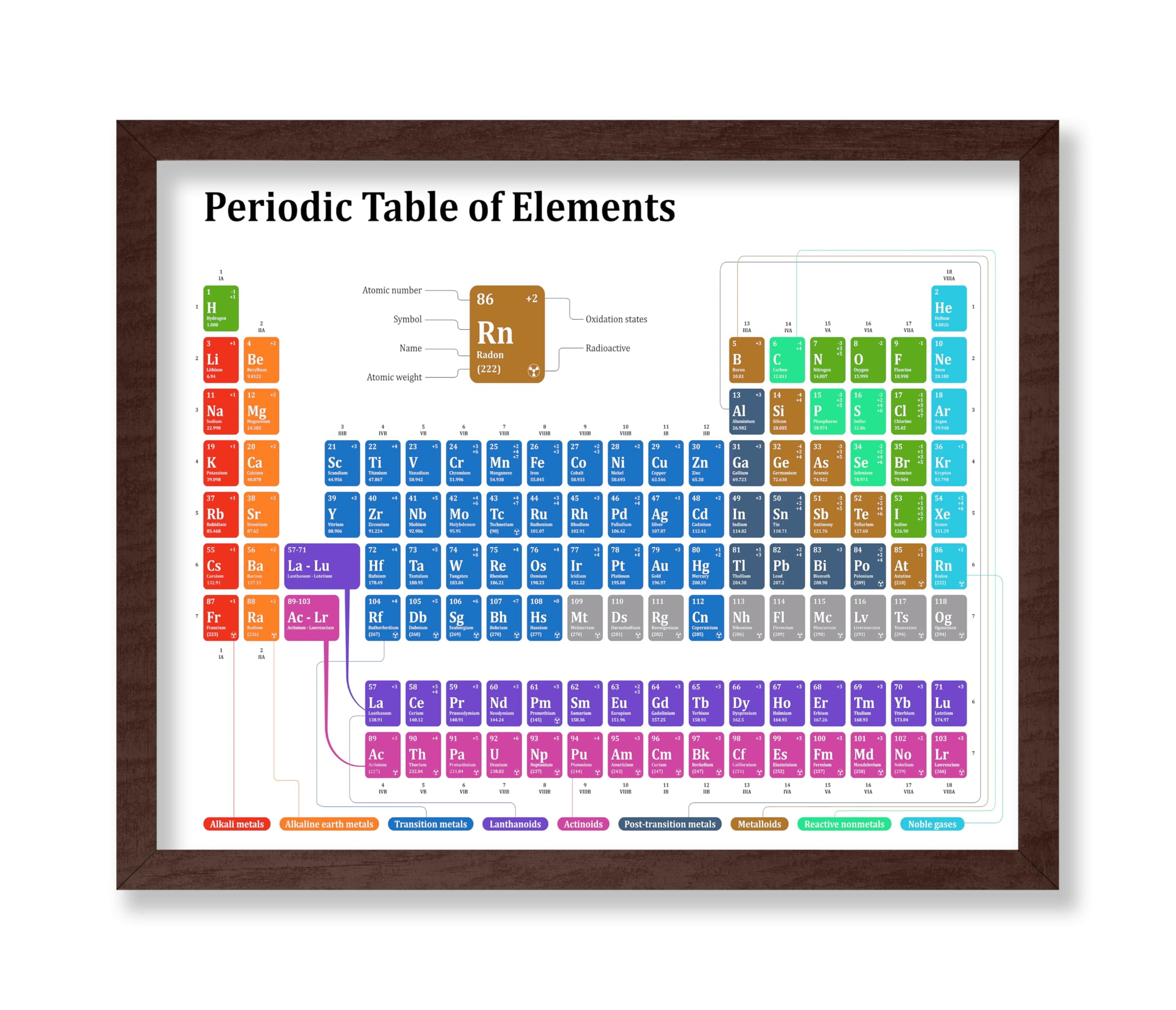 Poster Master Periodic Table Poster - Periodic Table Of Elements Print ...