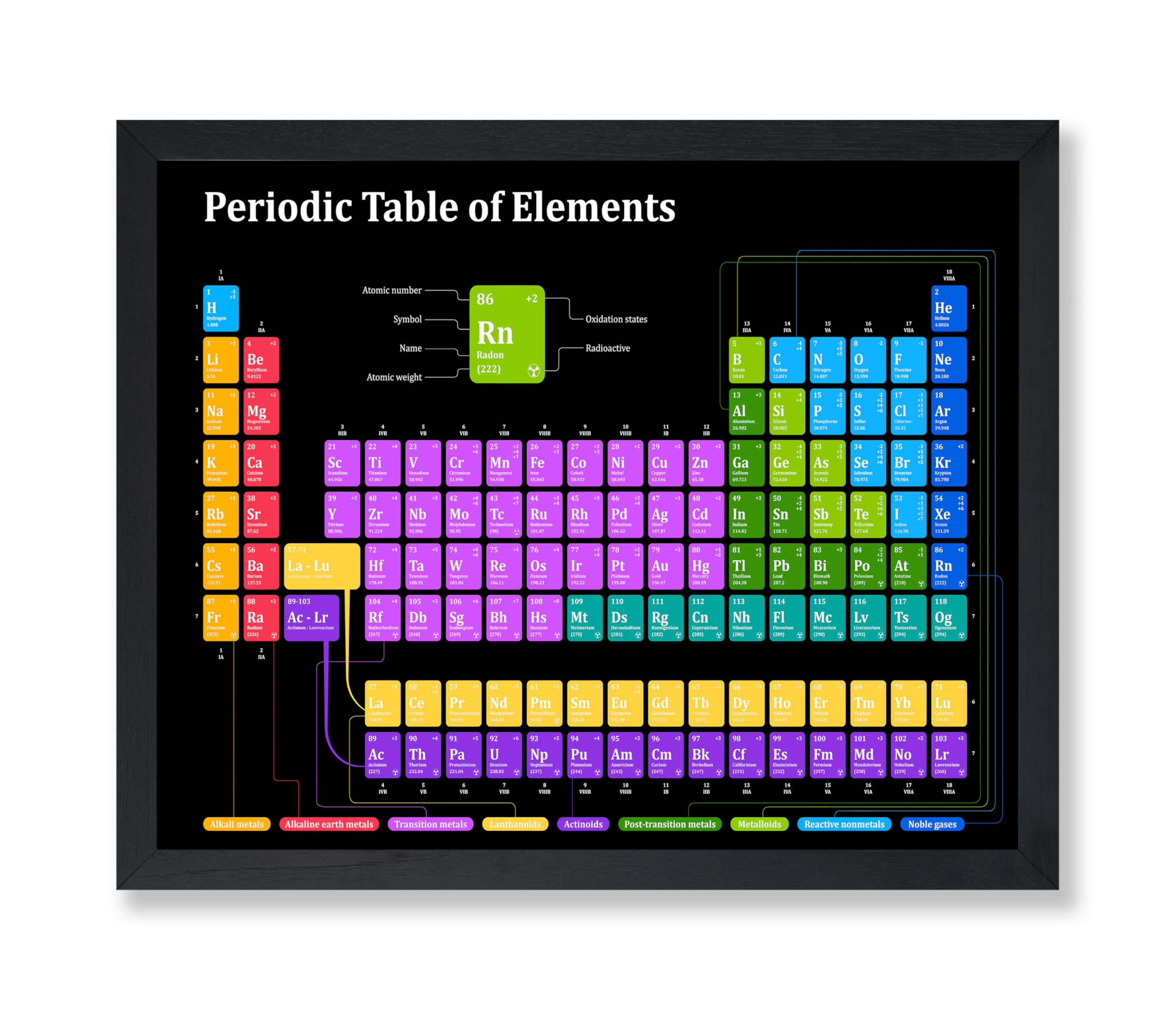 Poster Master Periodic Table Of Elements Poster - Periodic Table Print ...