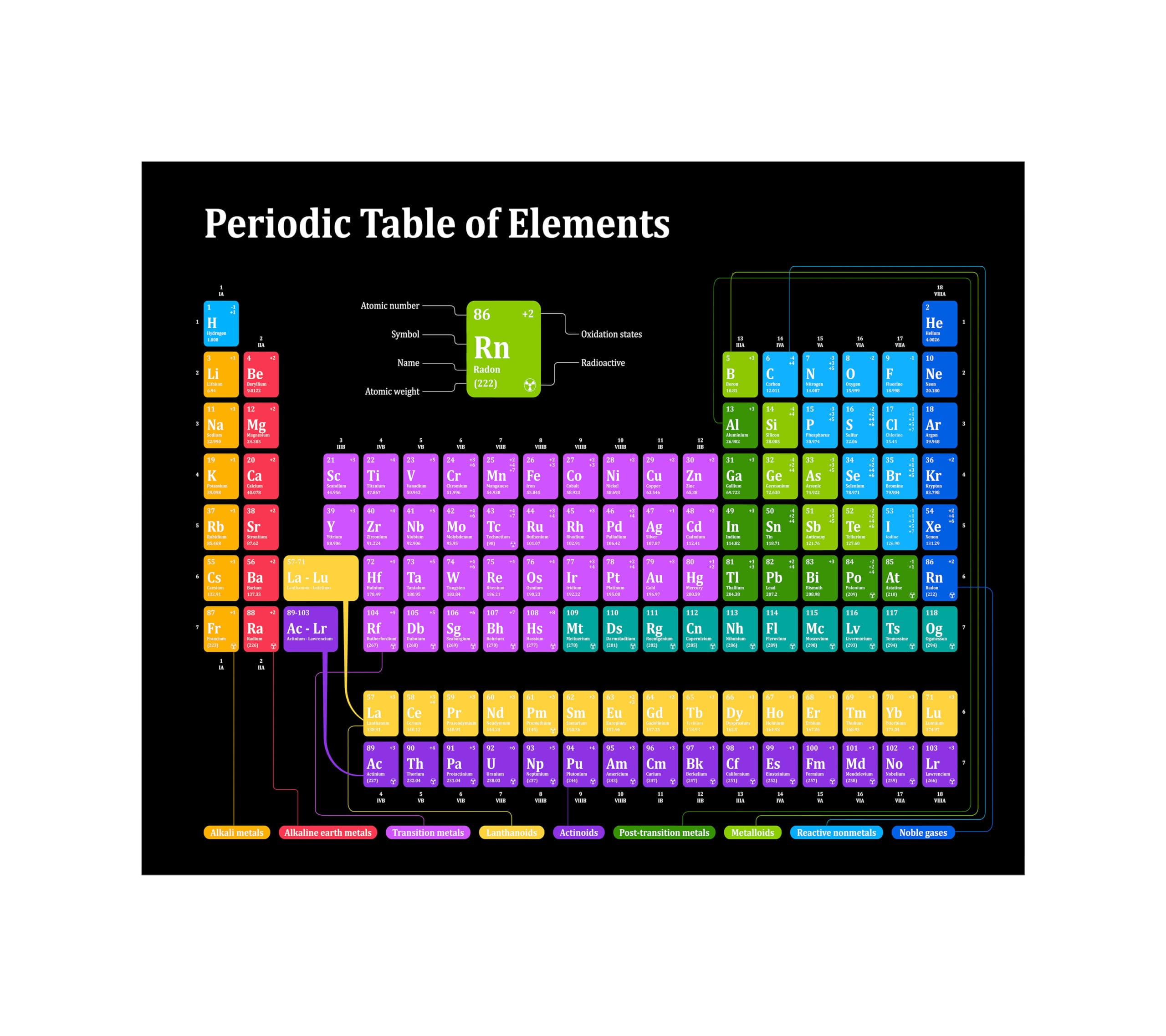 Poster Master Periodic Table Of Elements Poster - Periodic Table Print ...