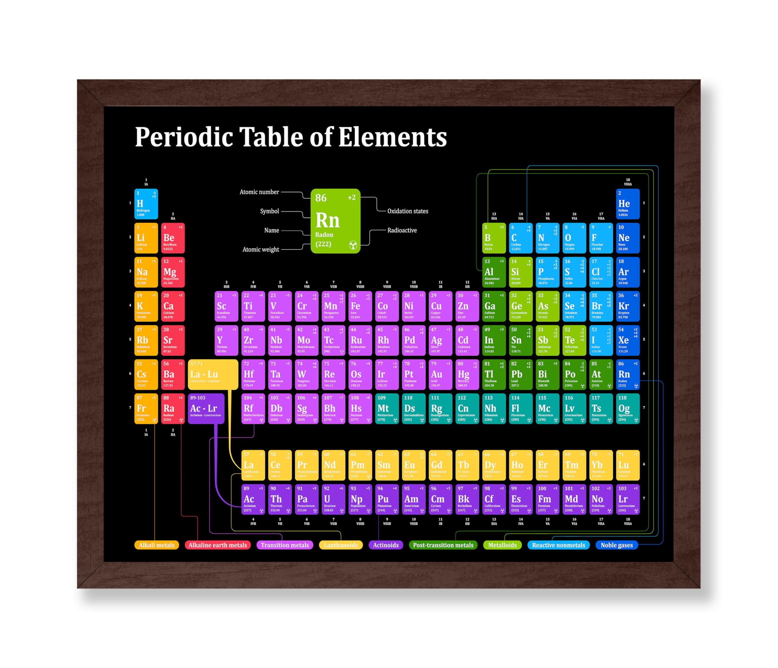 Poster Master Periodic Table Of Elements Poster - Periodic Table Print ...