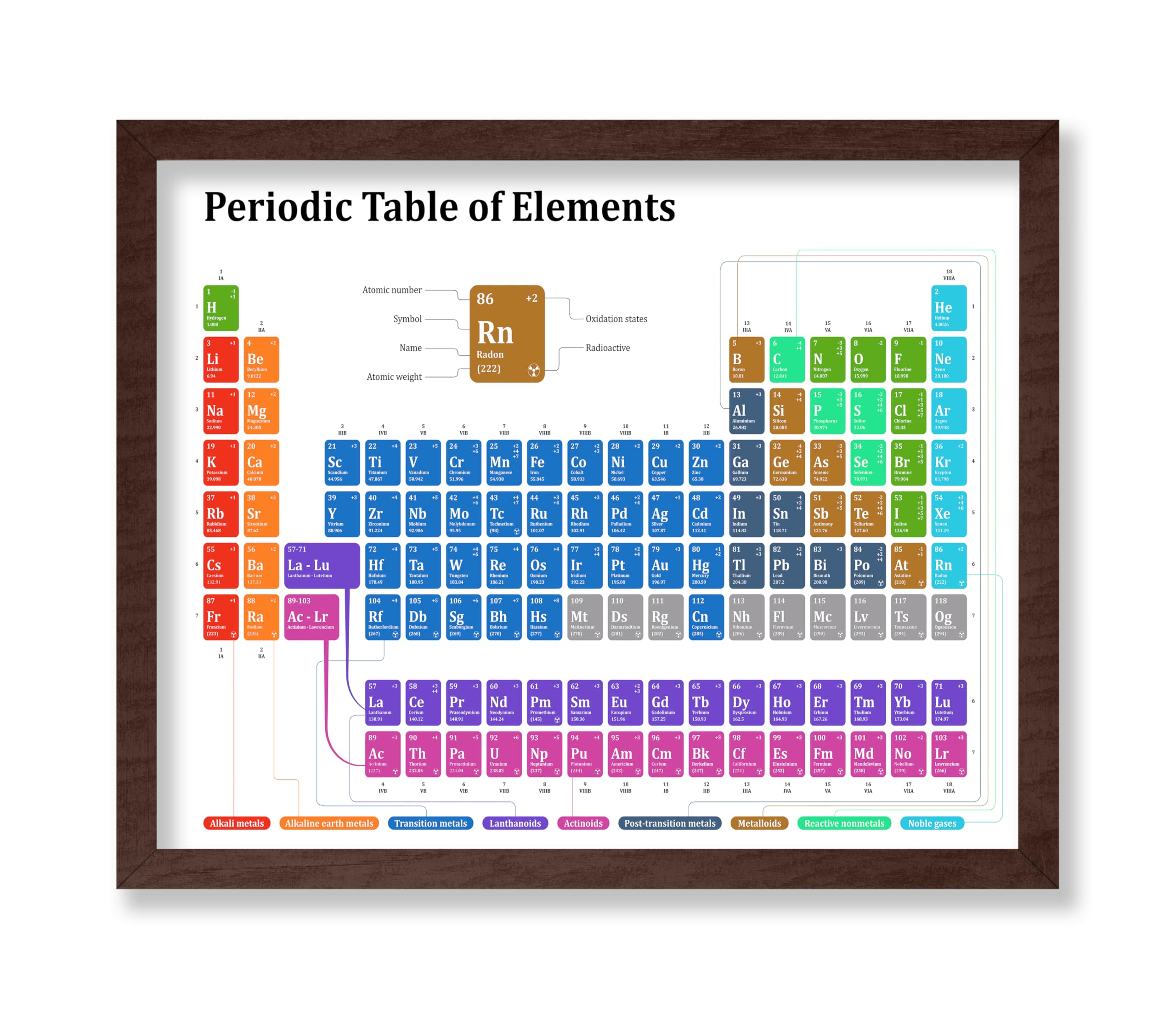 Poster Master Periodic Table Poster - Periodic Table Of Elements Print ...