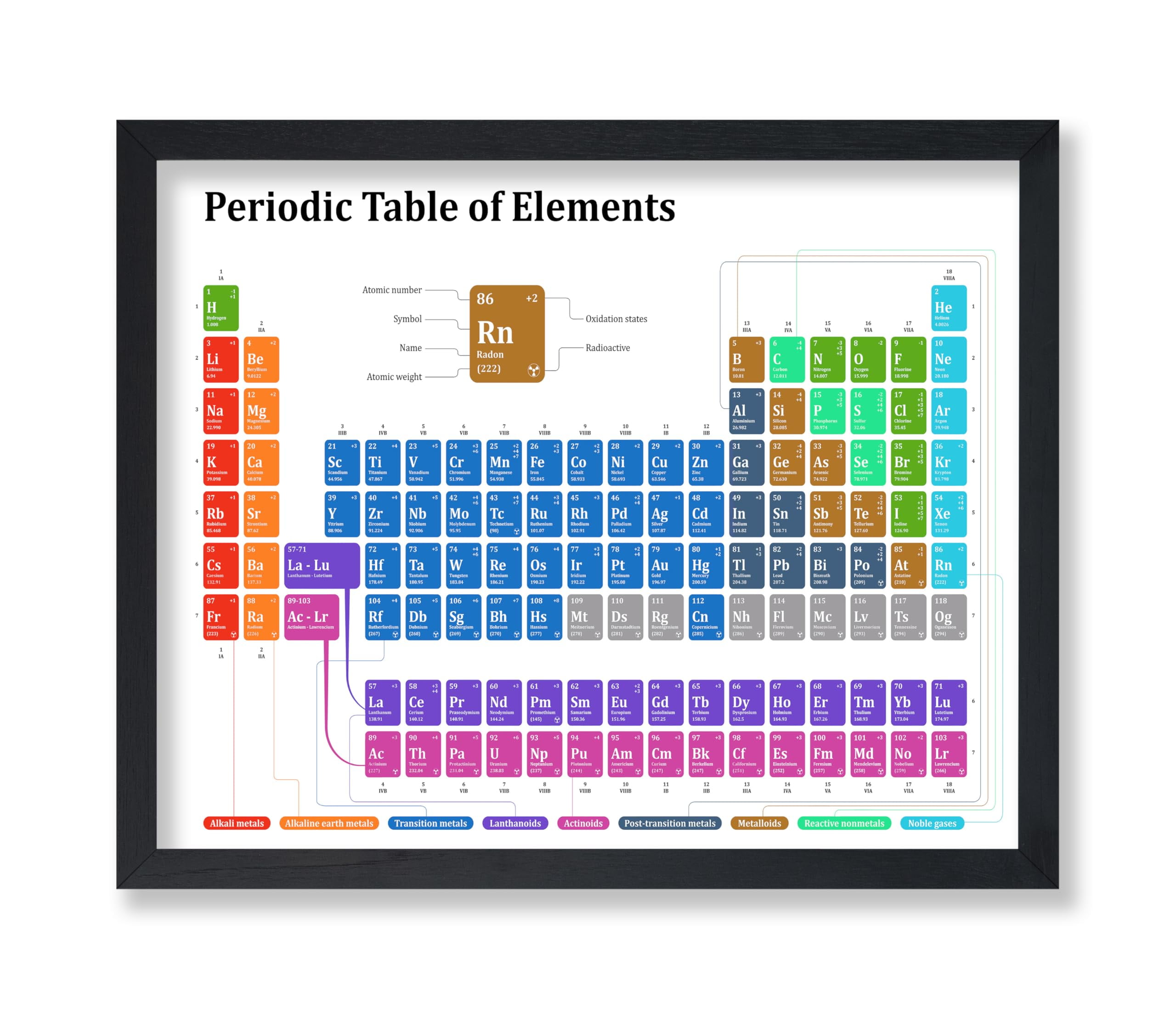 Poster Master Periodic Table Poster - Periodic Table Of Elements Print ...