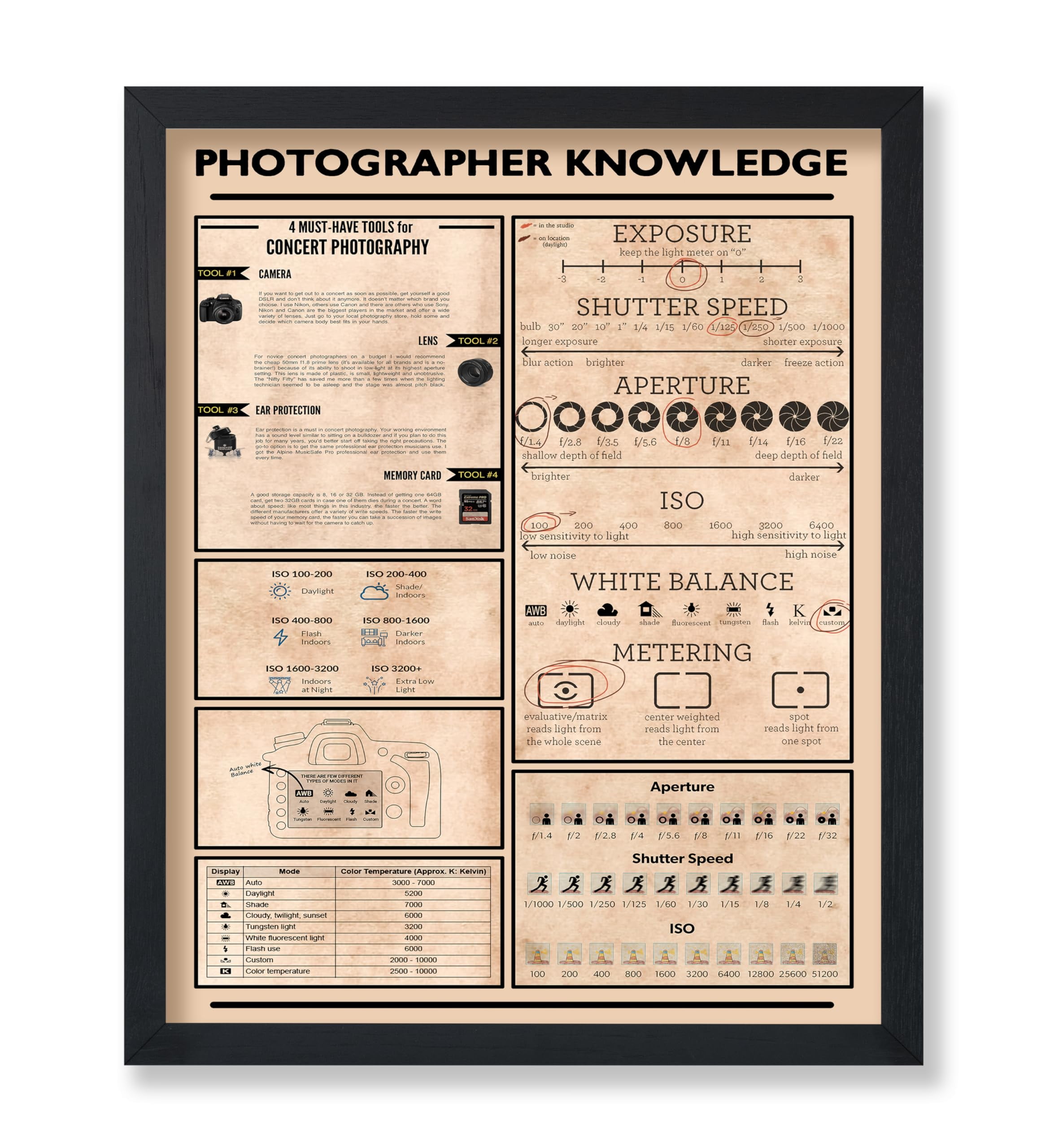 Poster Master Photographer Knowledge Poster - Photography Chart Print ...