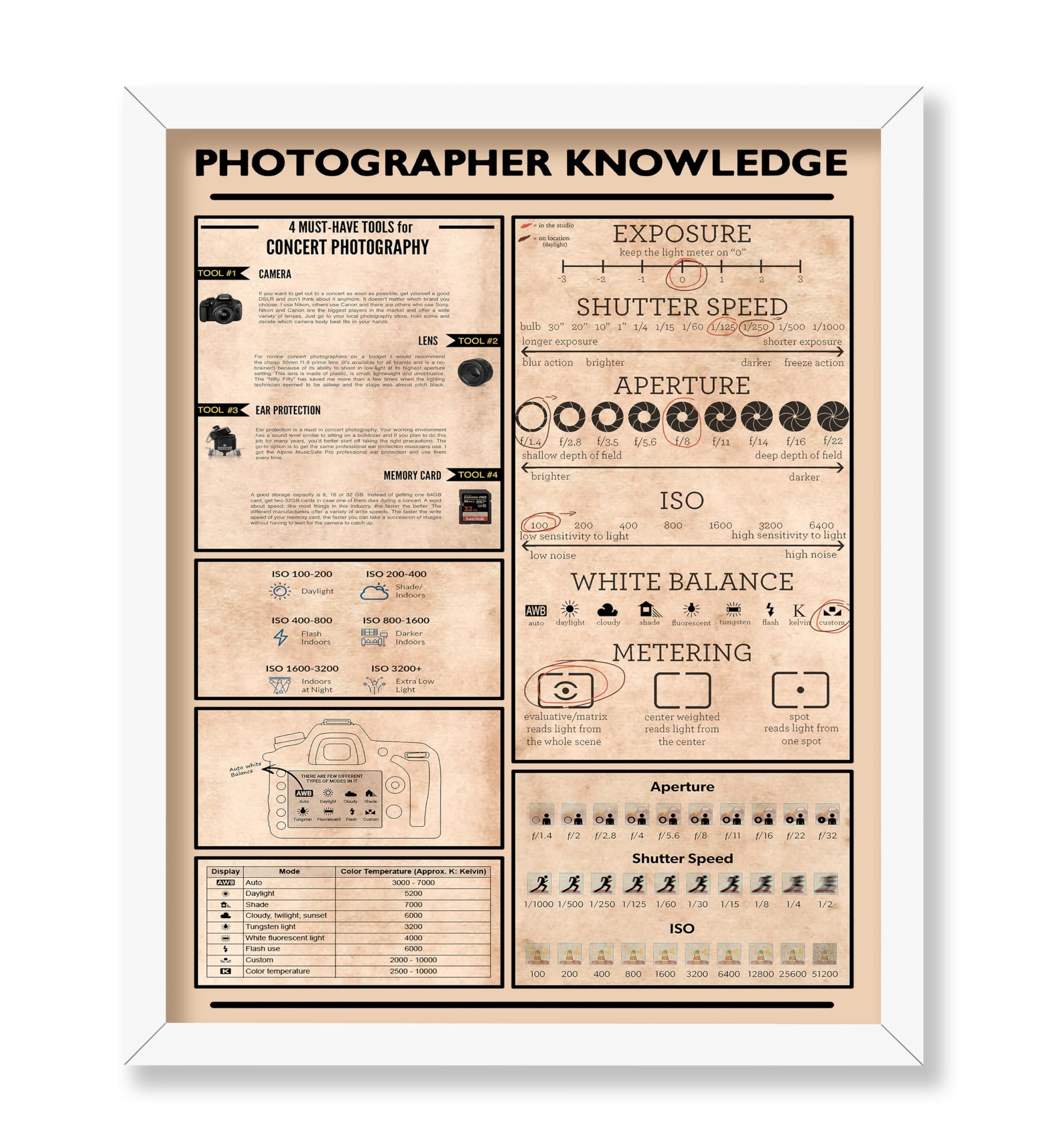 Poster Master Photographer Knowledge Poster - Photography Chart Print ...