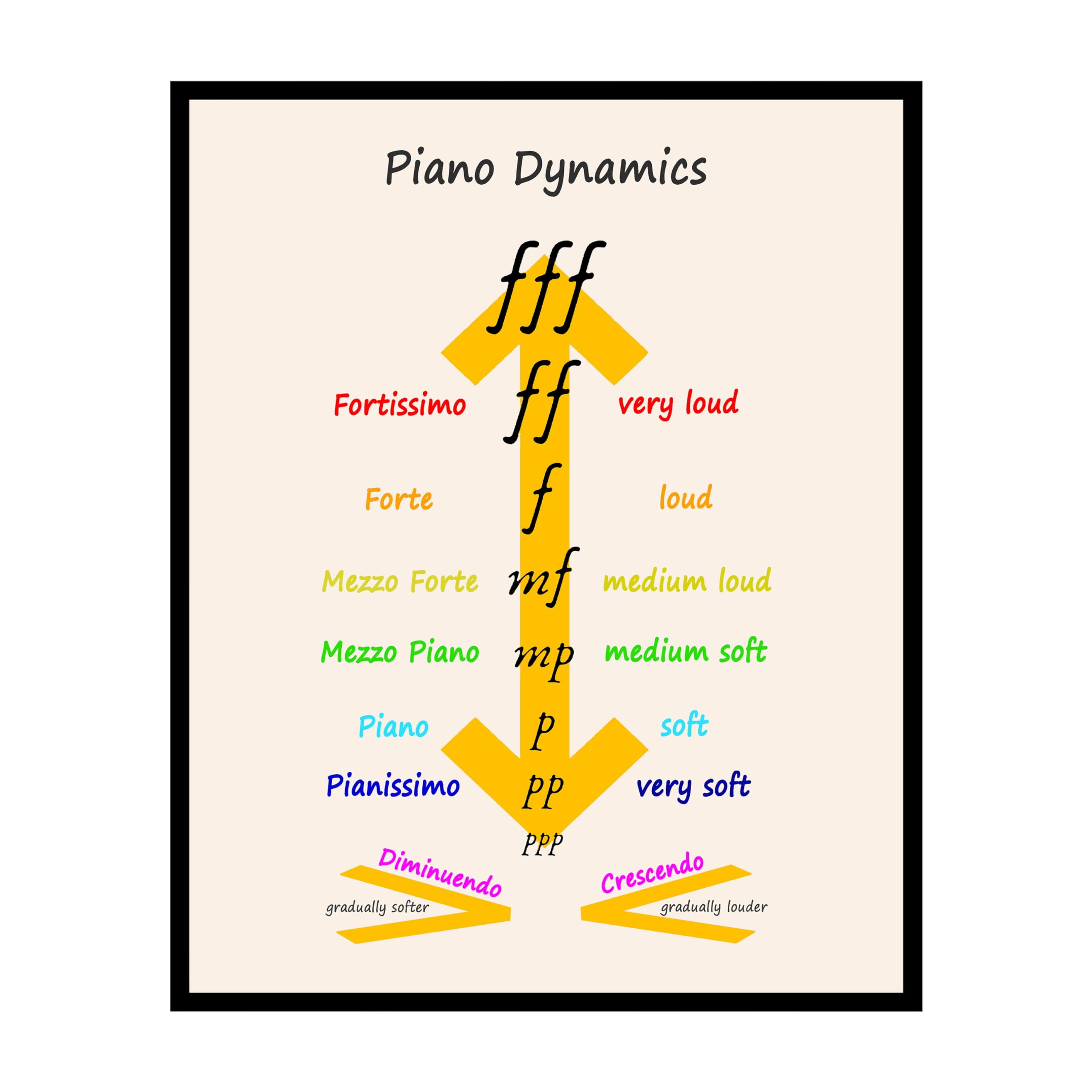 Poster Master Piano Dynamics Poster - Educational Print - Music Art ...