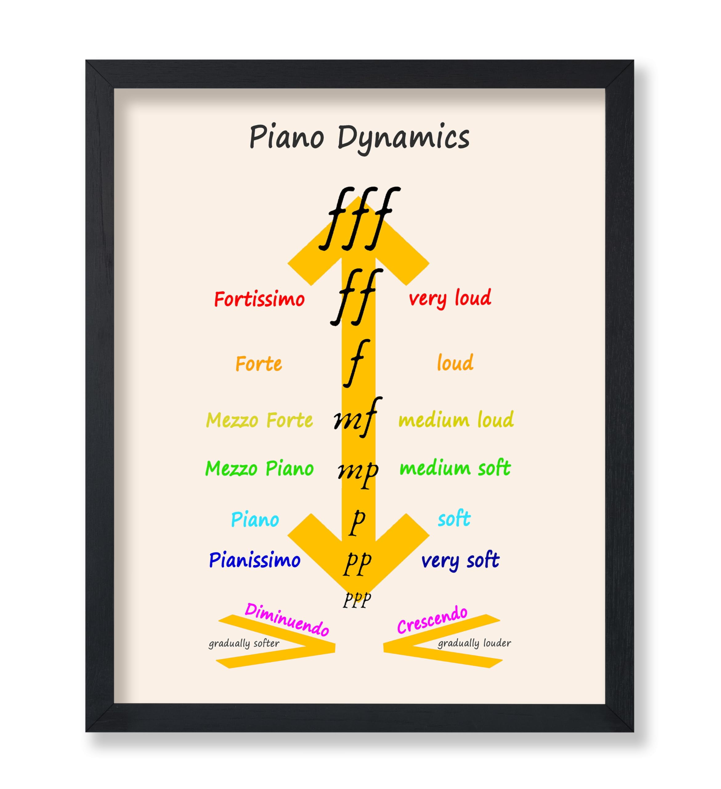 Poster Master Piano Dynamics Poster - Educational Print - Music Art ...